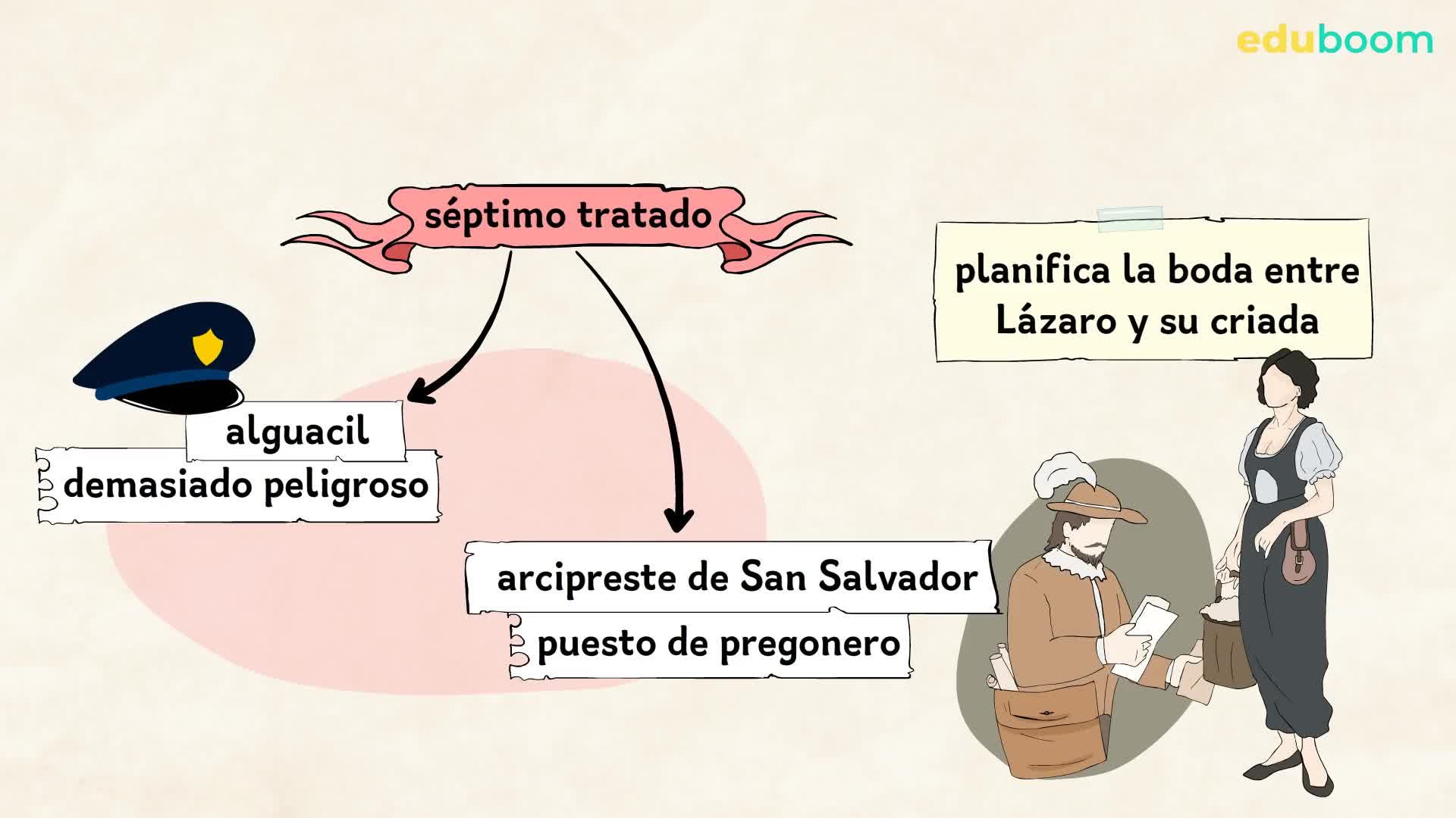 El Lazarillo de Tormes. Lengua Castellana y Literatura 1 bachillerato
