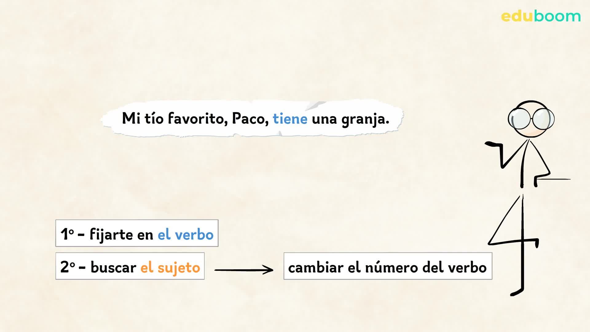 La aposición. Lengua Castellana y Literatura 3º Secundaria