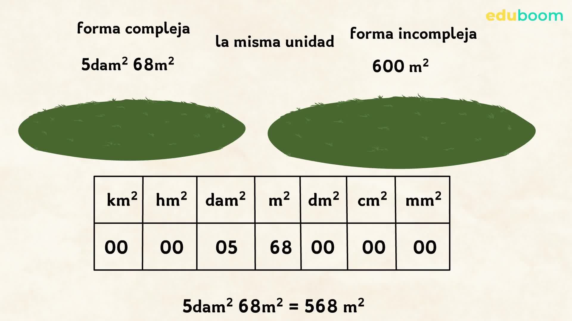Unidades de superficie. Parte 2. Matemáticas 1º Secundaria