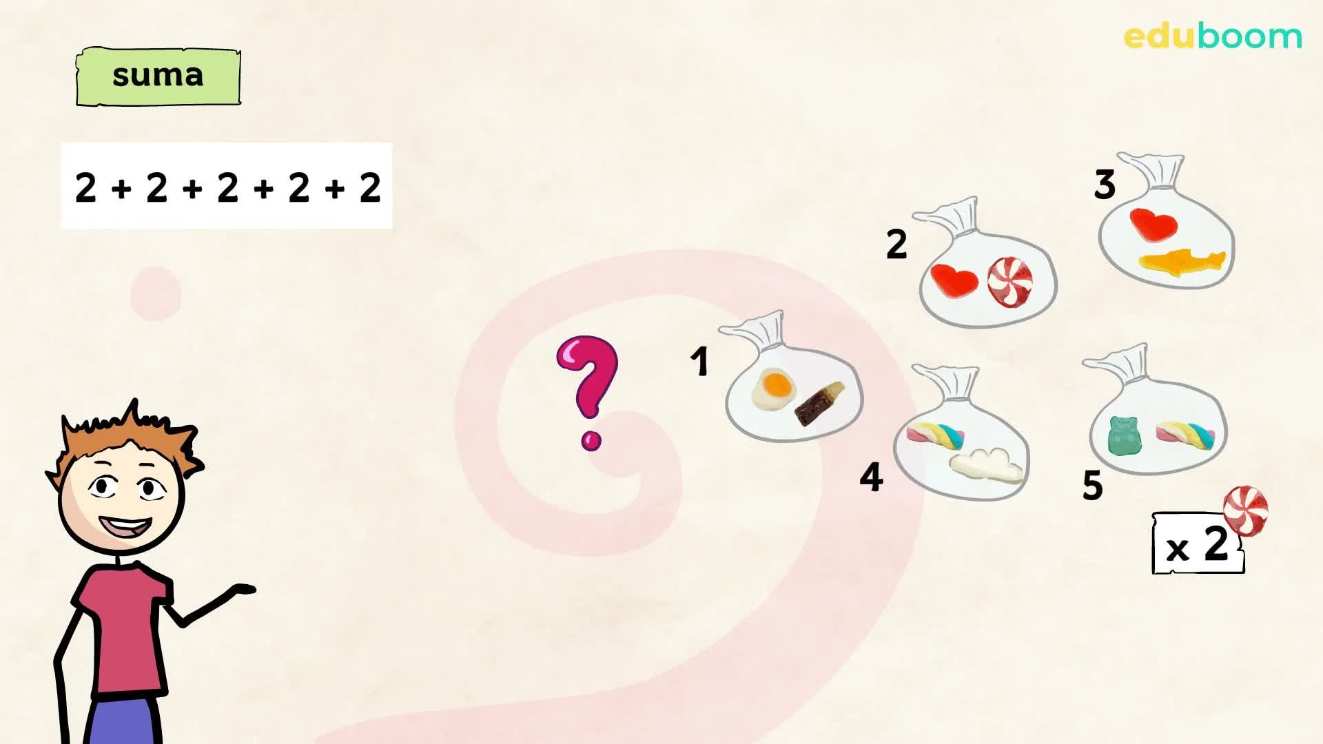 La multiplicación. Matemáticas 3 primaria