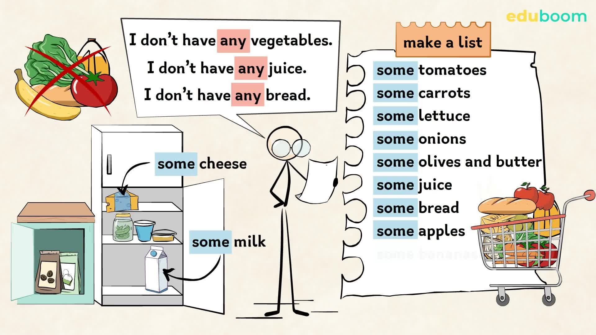 Some or Any. Inglés en inglés nivel A1