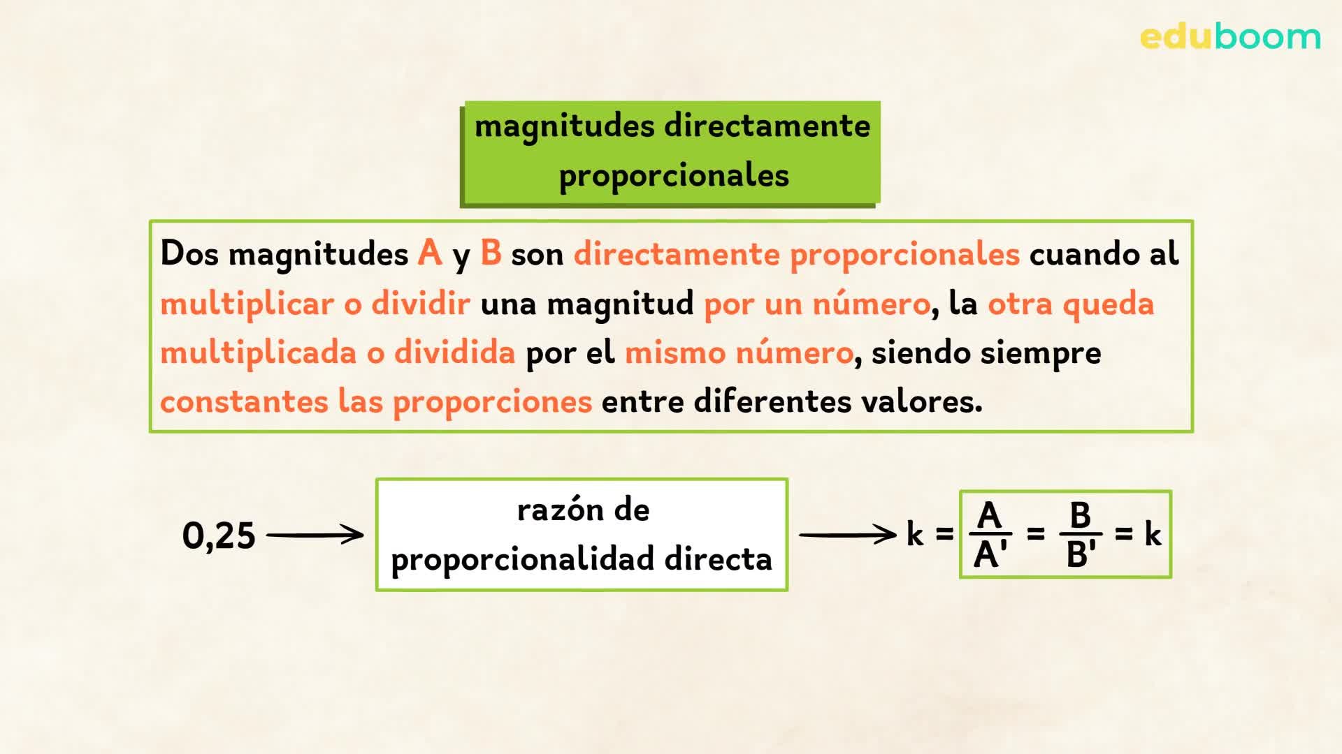 Proporcionalidad directa. Matemáticas 3º de Secundaria