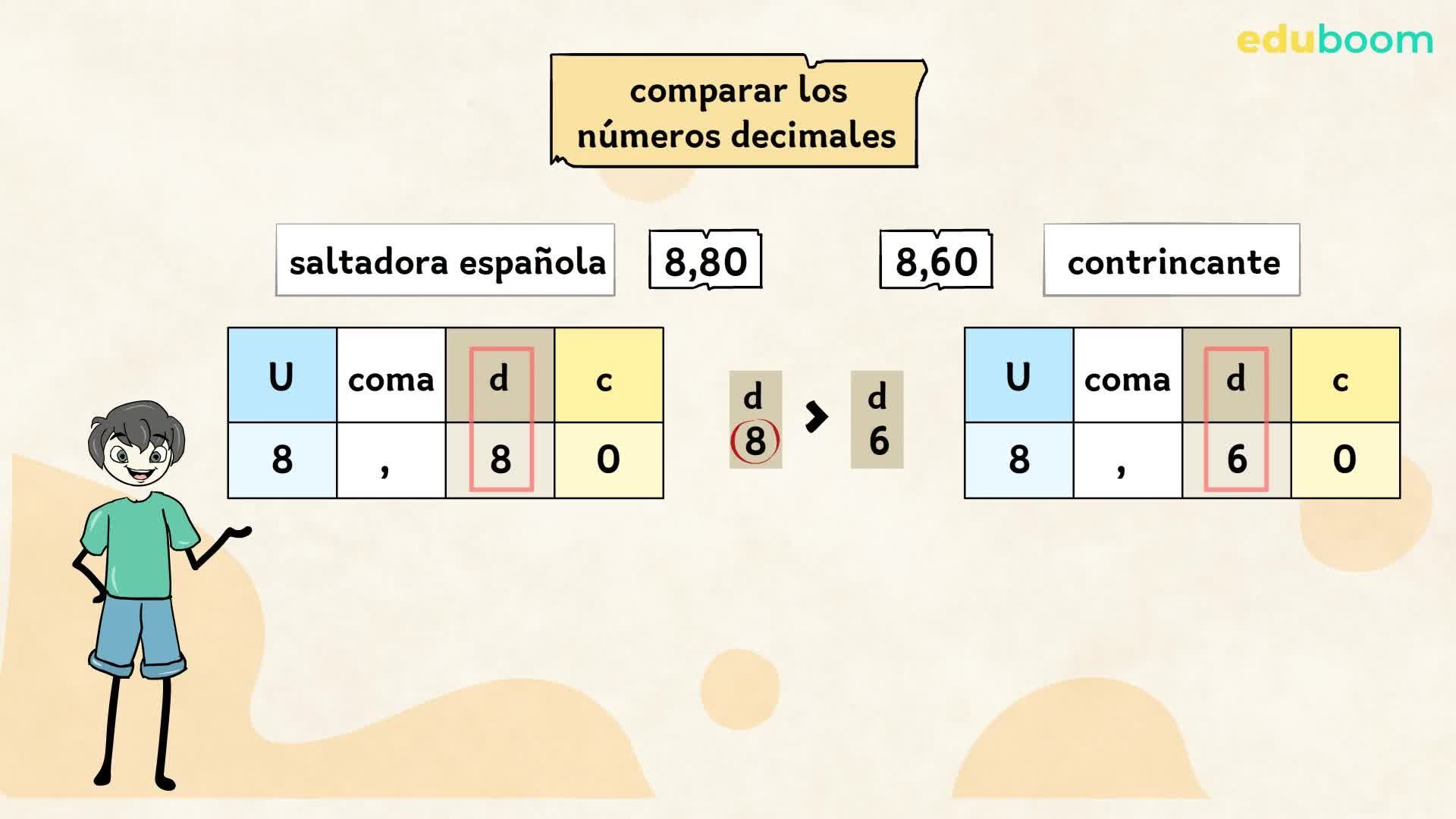 Representación y comparación de números decimales. Matemáticas 3º Primaria