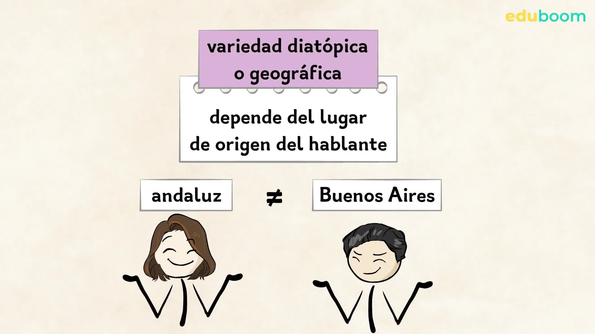Variedades lingüísticas. Standard. Lengua Castellana y Literatura 2º ...