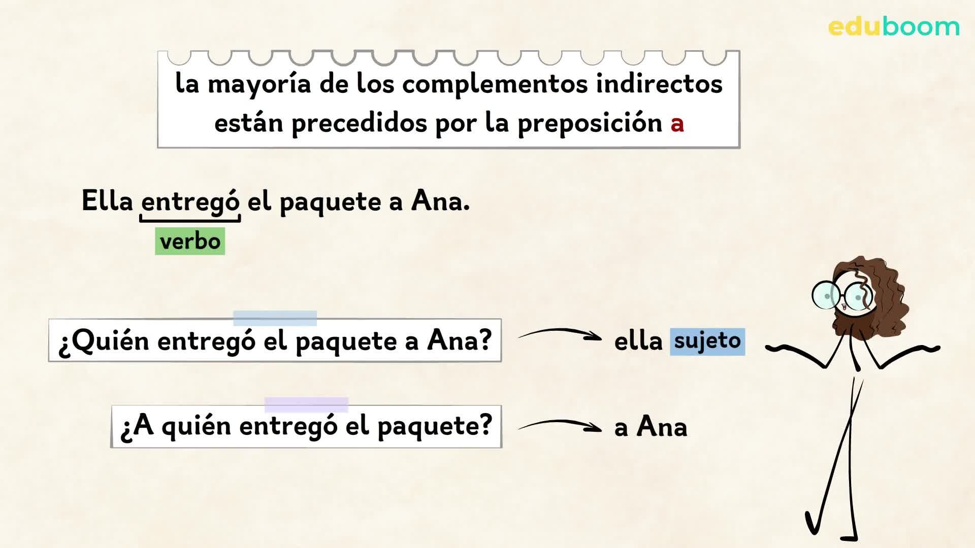 La oración. El predicado. Lengua Castellana y Literatura