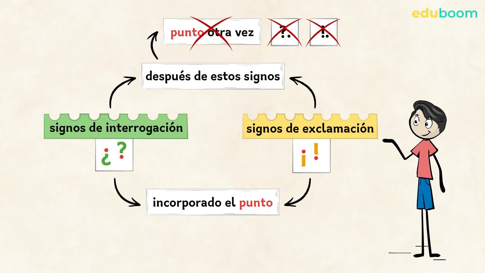 Los signos de interrogación y de exclamación. Lengua Castellana y ...