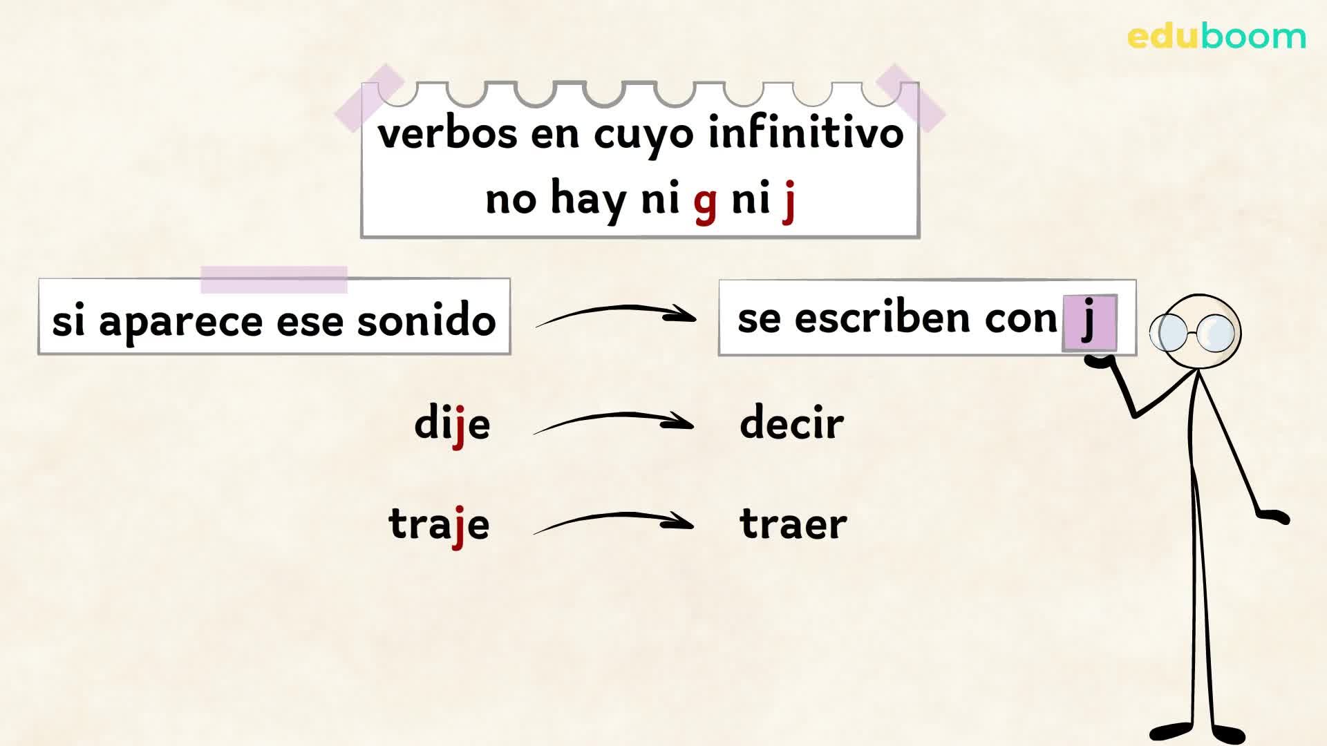 Palabras con g, j, y y ll. Lengua Castellana y Literatura 1 secundaria