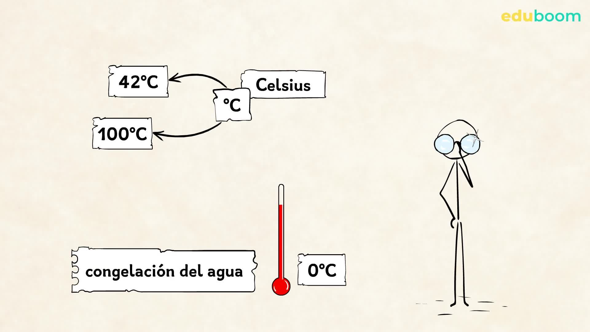 Energía térmica y calor. Física y Química 4 secundaria
