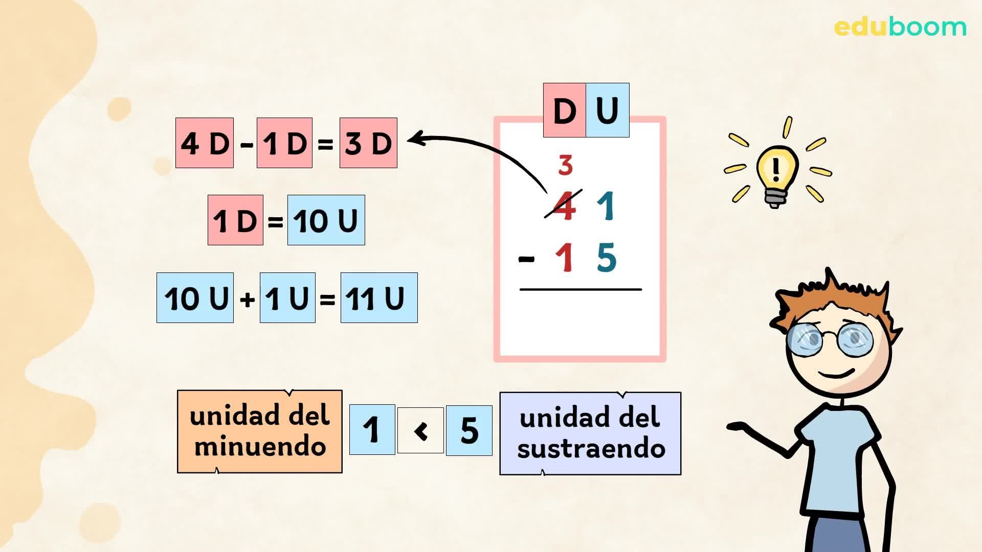 Restas llevando. 2 Primaria. Matemáticas