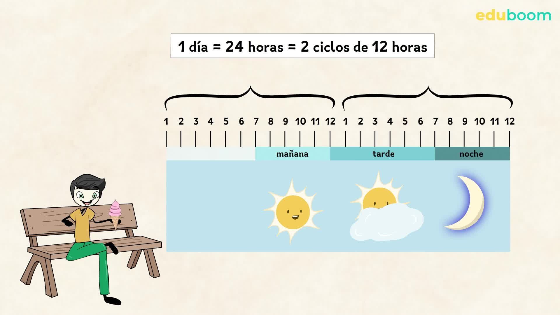 Medimos el tiempo. 3 Primaria Matemáticas