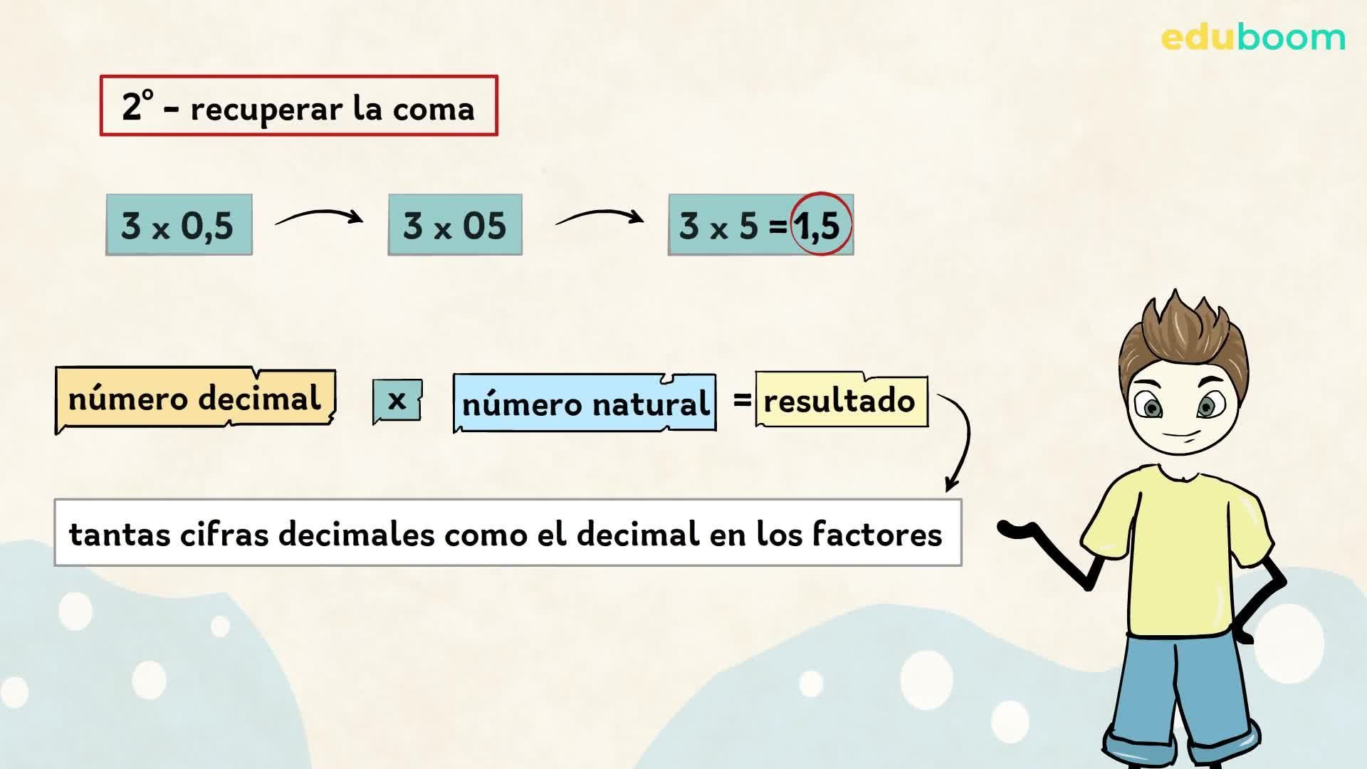 Multiplicar Decimales Visualmente Multiplicación De Números