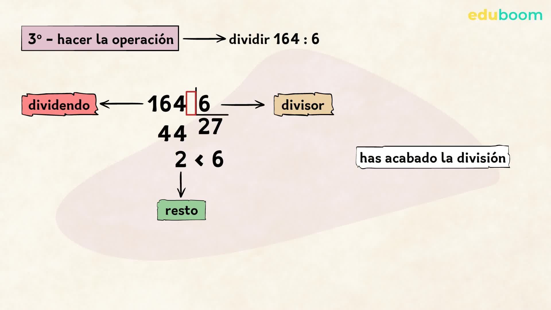 Problemas con divisiones. Matemáticas 4º Primaria
