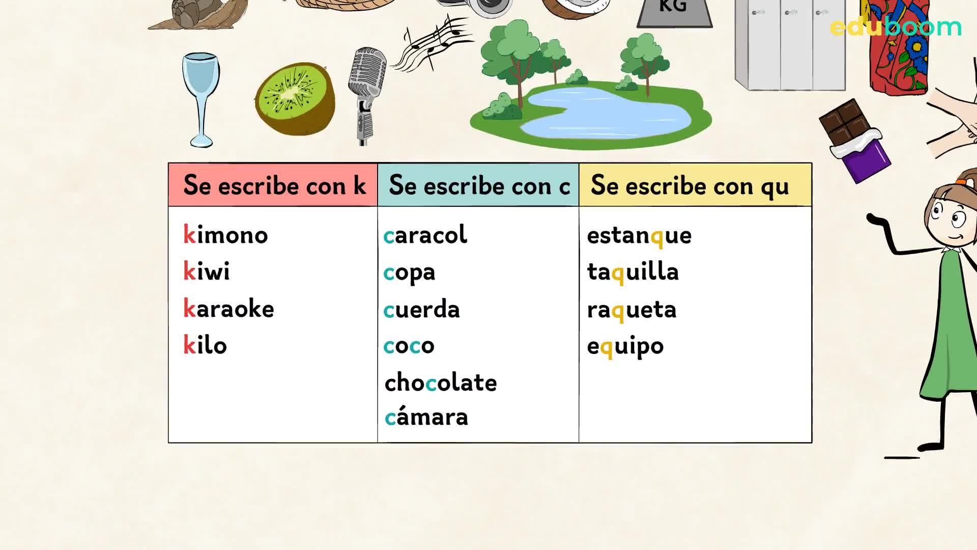 Sonido k. Lengua Castellana y Literatura 3º primaria