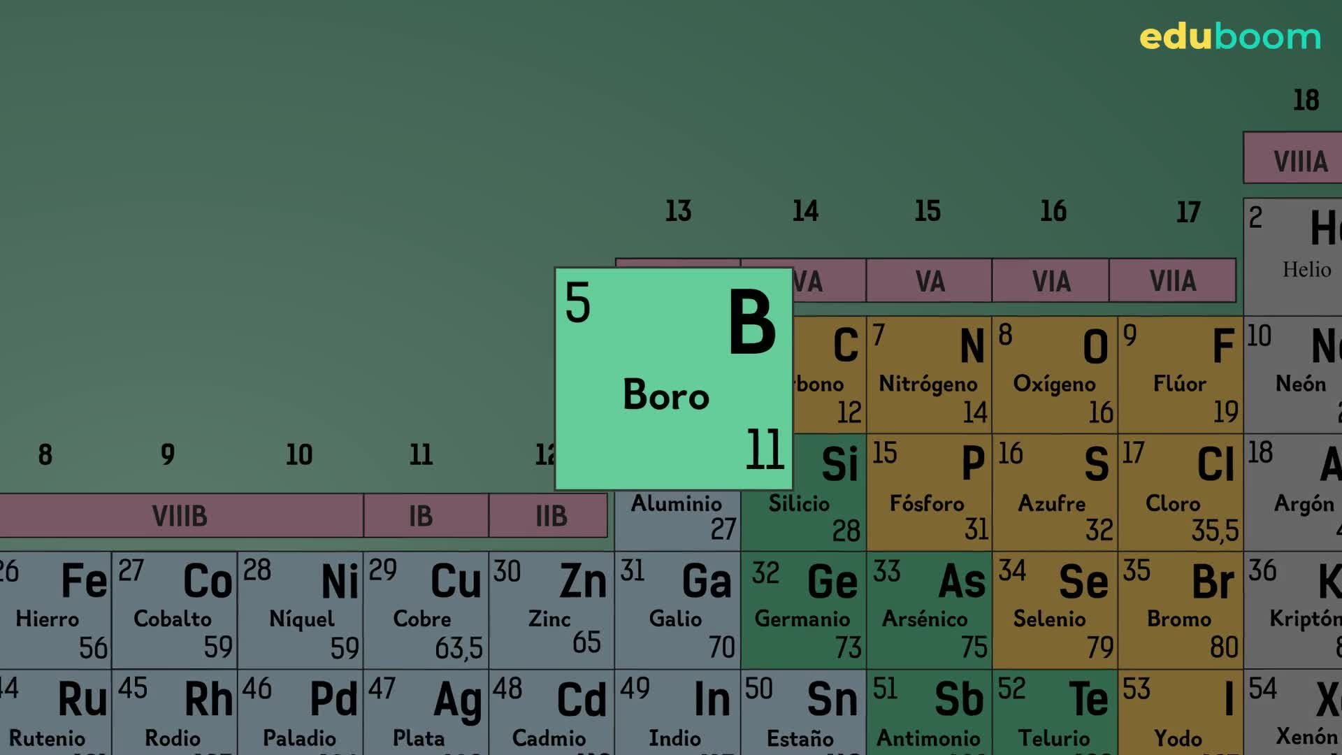 Los átomos de los elementos químicos. Tabla periódica. Física y Química ...