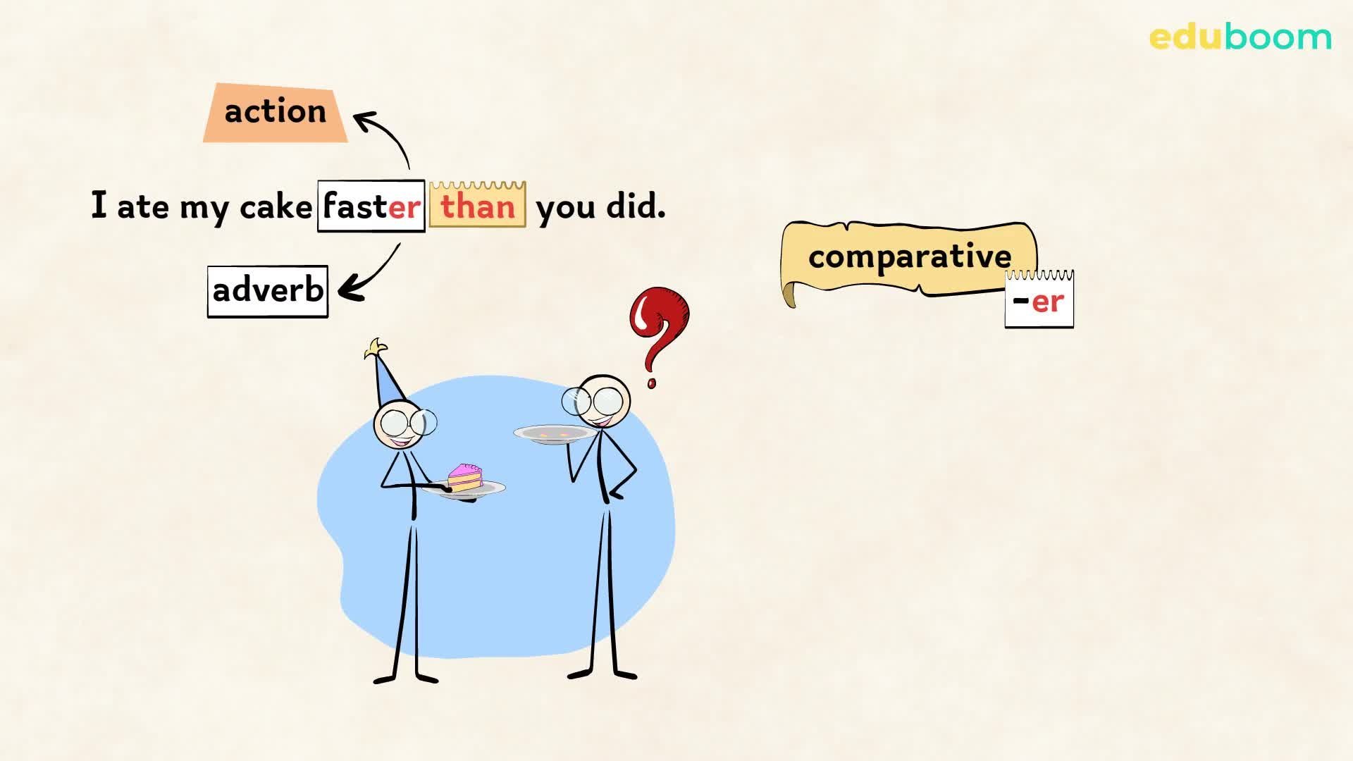 Comparison of adjectives and adverbs. Inglés en inglés nivel A2