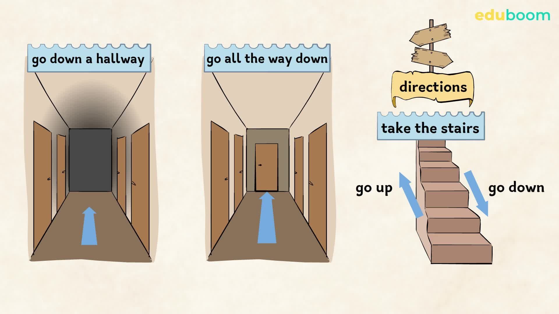 Giving Written Directions. Inglés en inglés nivel A2