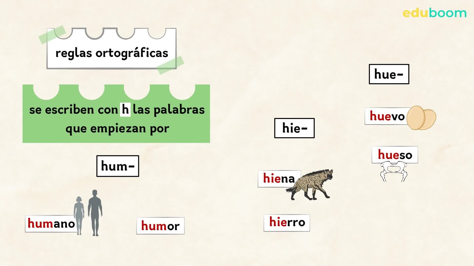 El uso de la h. Lengua Castellana y Literatura 3 primaria