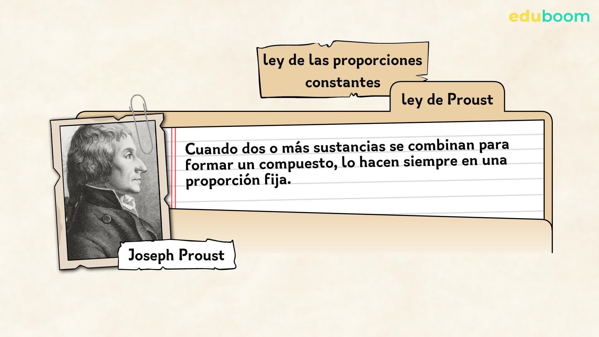 Ley de conservación de la masa y ley de Proust. 4 Secundaria. Física y Química