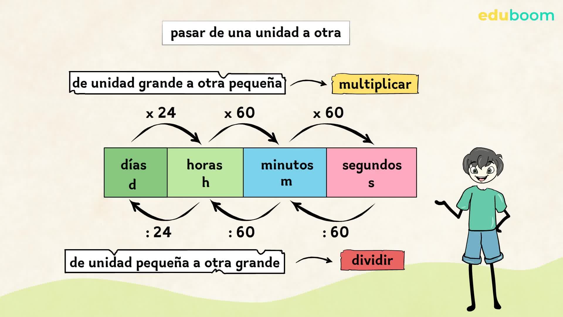 Unidades De Tiempo Horas Minutos Y Segundos 4 Primaria