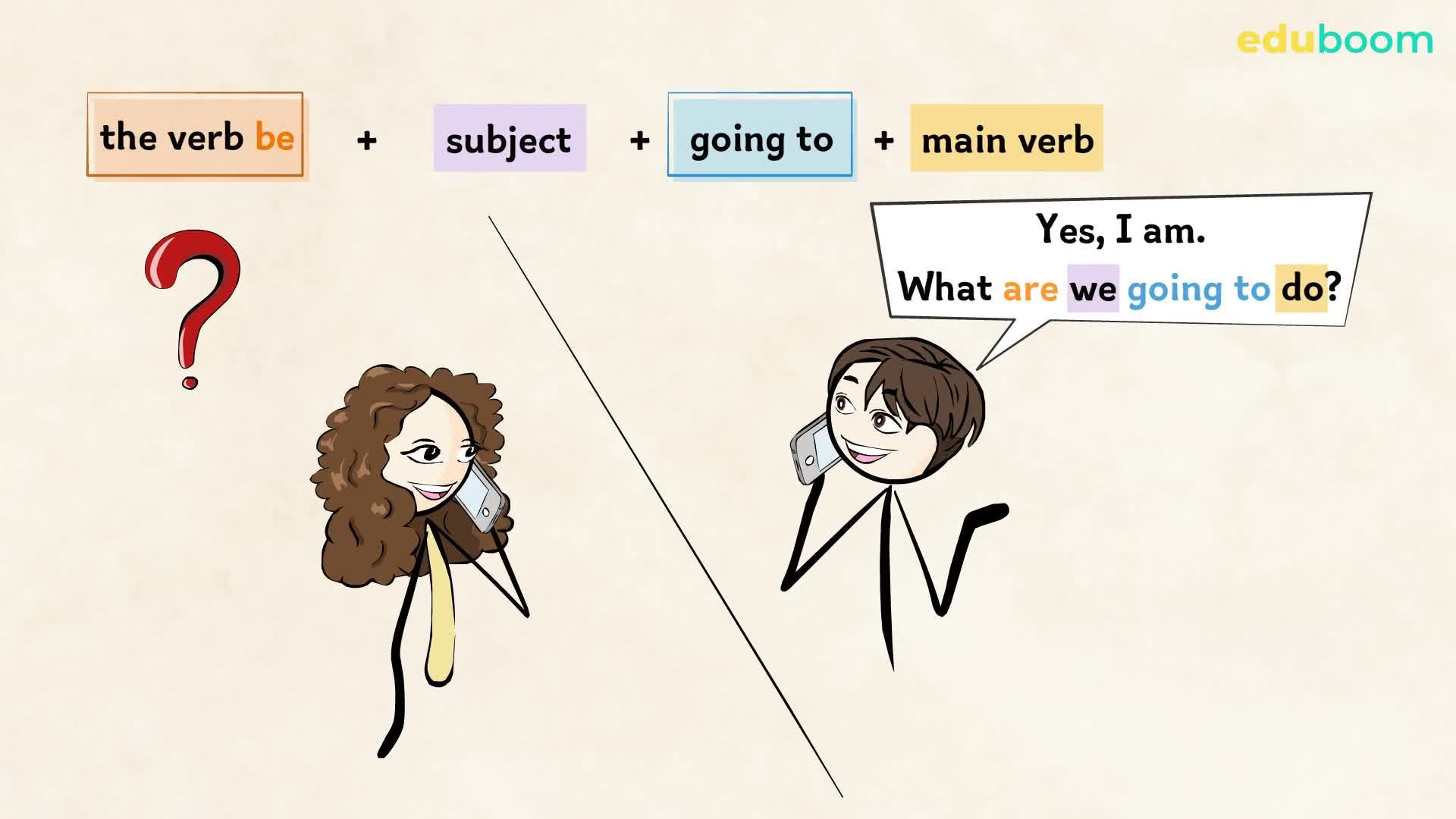 Be going to. What's are your plans? Inglés en inglés nivel A0