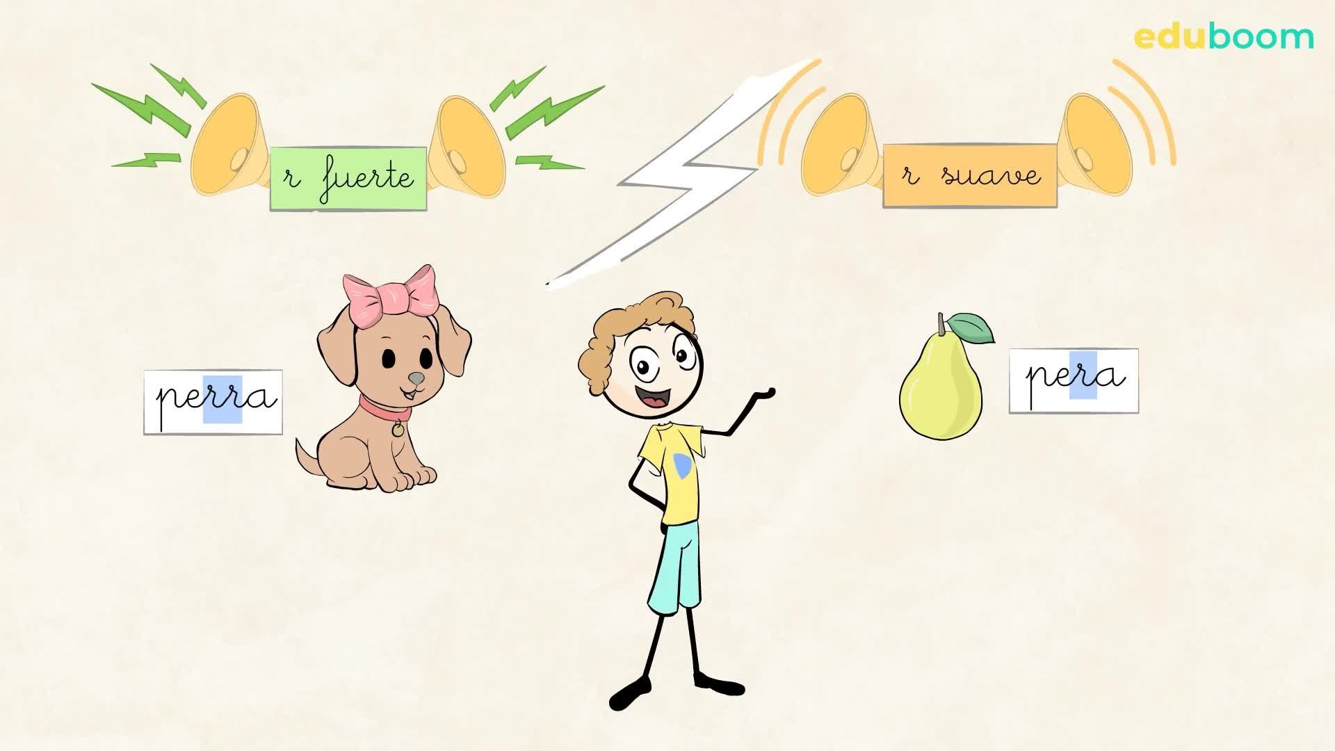 Las letras r y rr. Lengua Castellana y Literatura. 1º Primaria