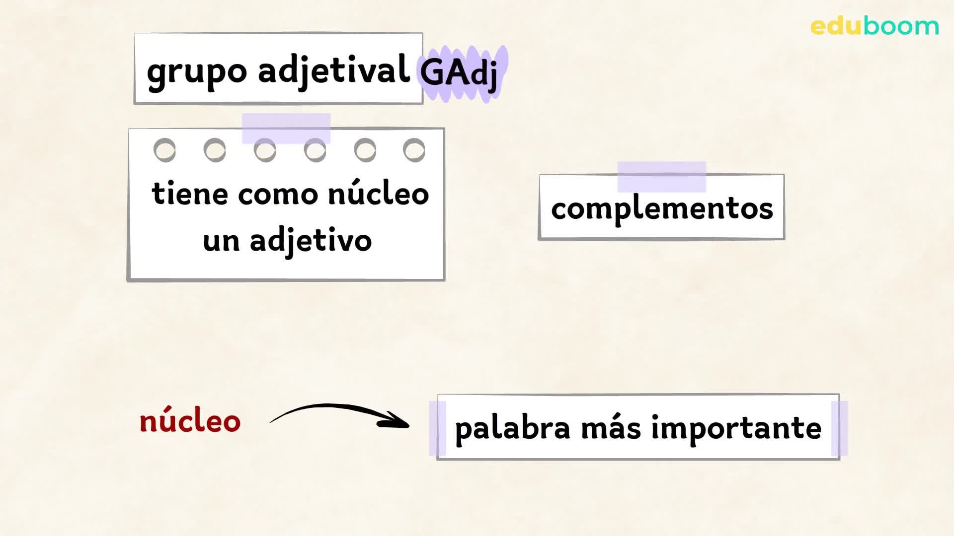 El grupo adjetival. Lengua Castellana y Literatura 3 secundaria