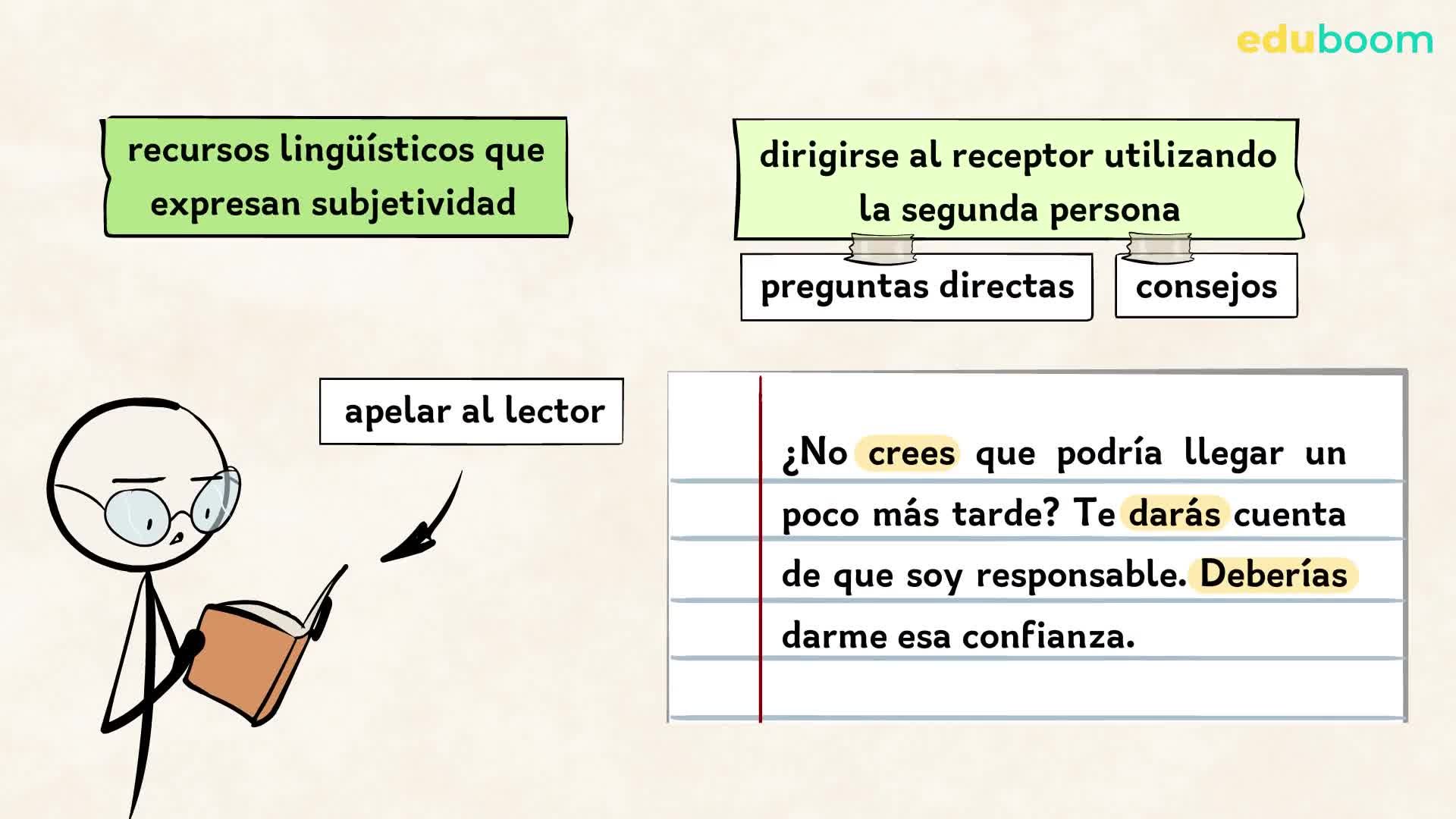 La argumentación. Lengua Castellana y Literatura 3 secundaria