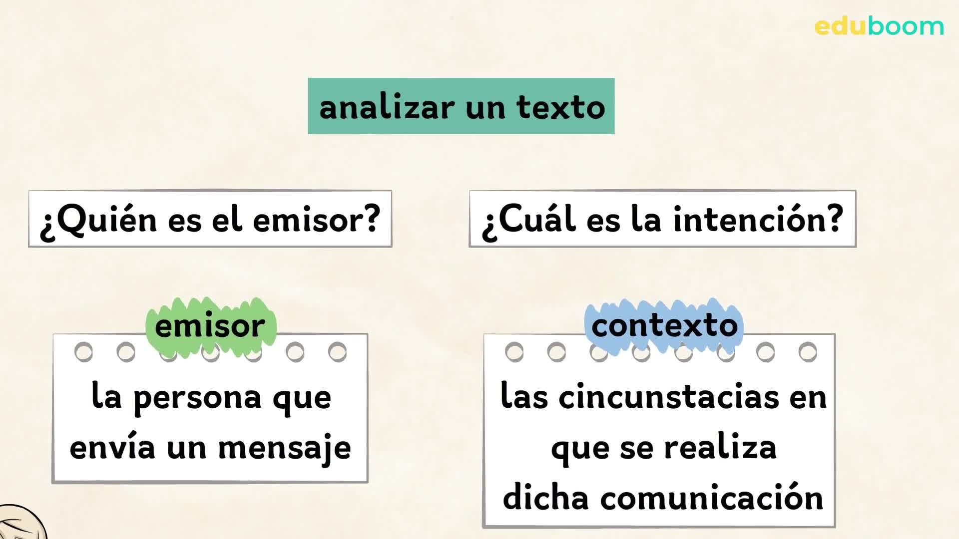 Análisis de texto. El texto. Lengua Castellana y Literatura 2º Bachillerato
