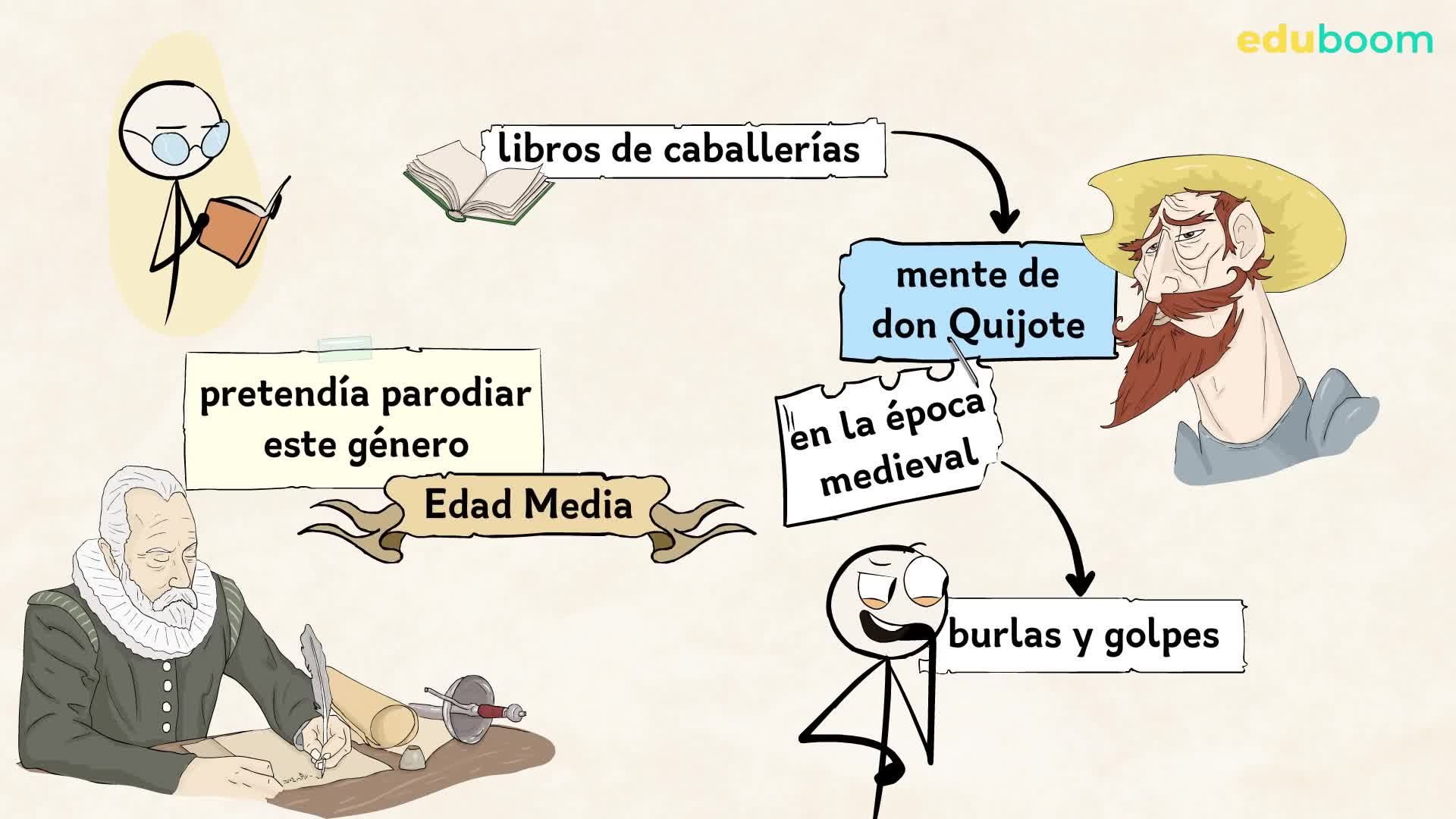 "El Quijote". Lengua Castellana y Literatura 1 bachillerato