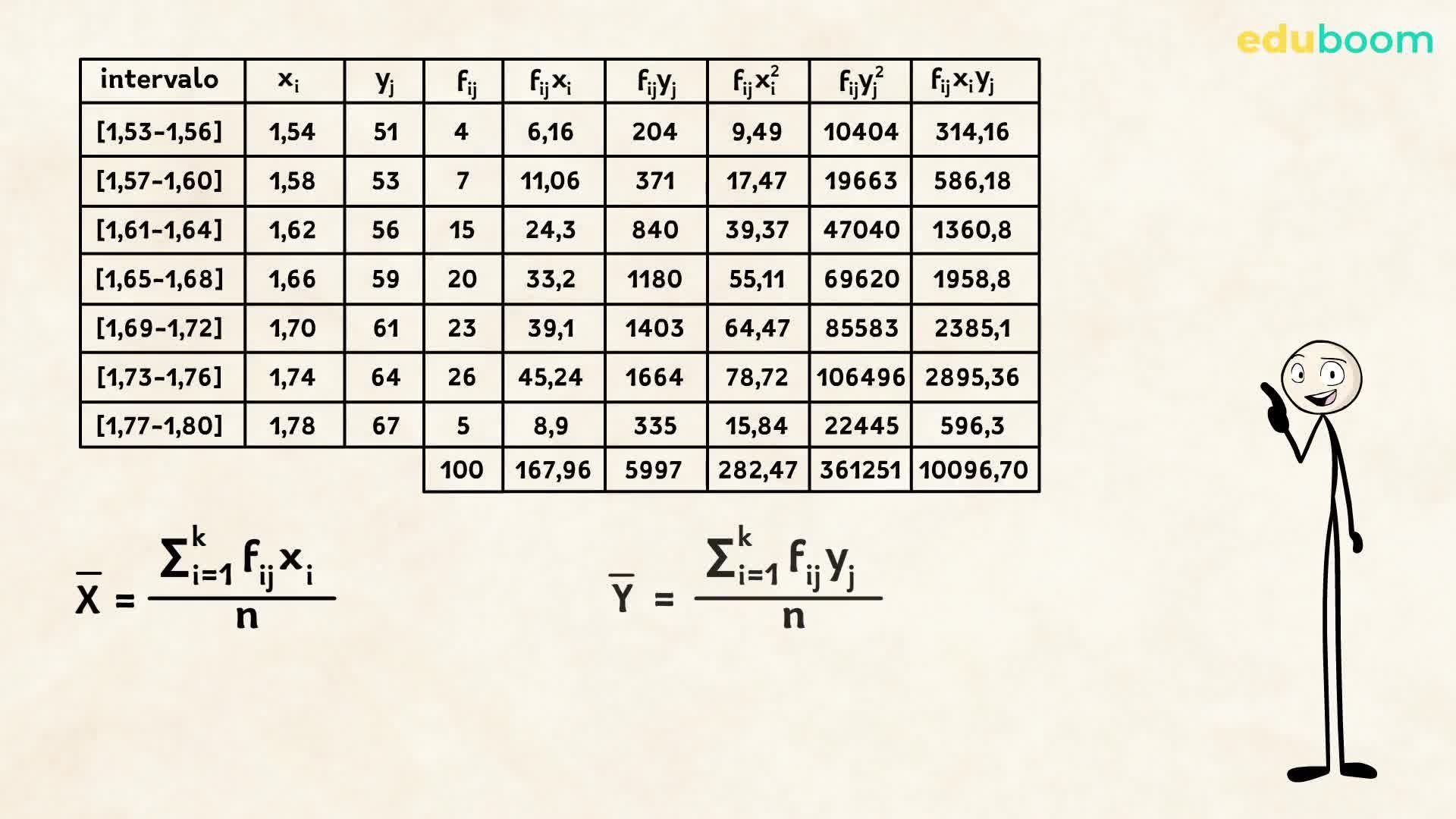Distribución conjunta y covarianza. 1 Bachillerato Matemáticas