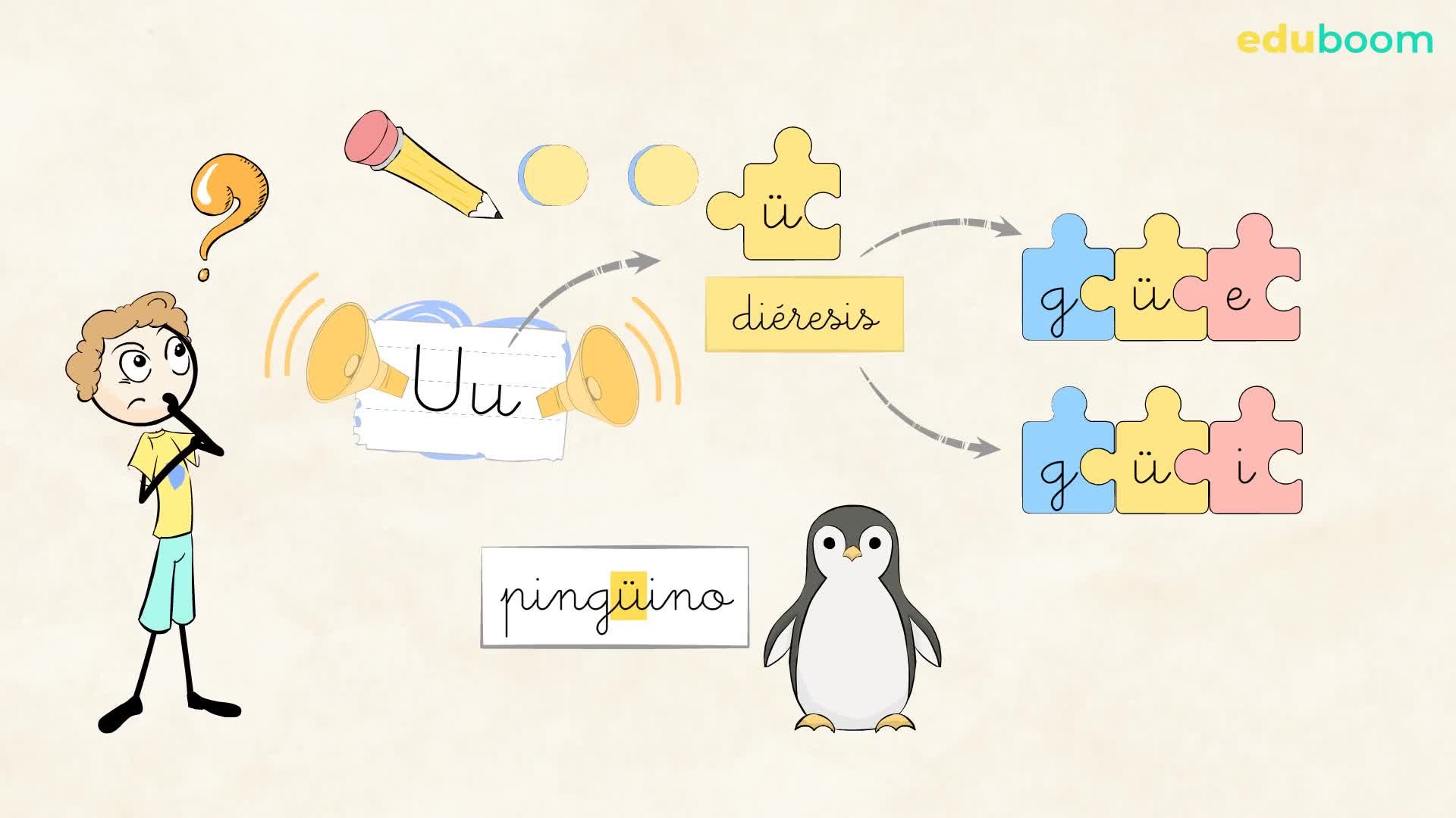 La diéresis. Lengua Castellana y Literatura 1º Primaria