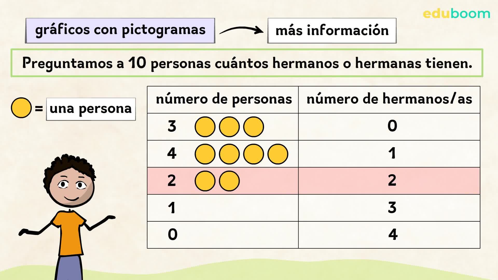 Pictogramas. Matemáticas 2 primaria