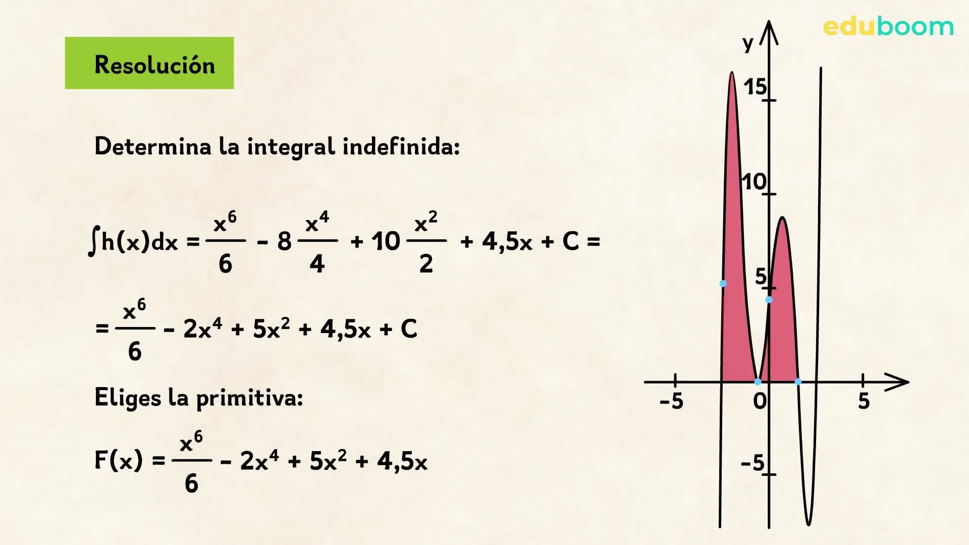 Integral definida. Parte 1. Matemáticas 2 Bachillerato