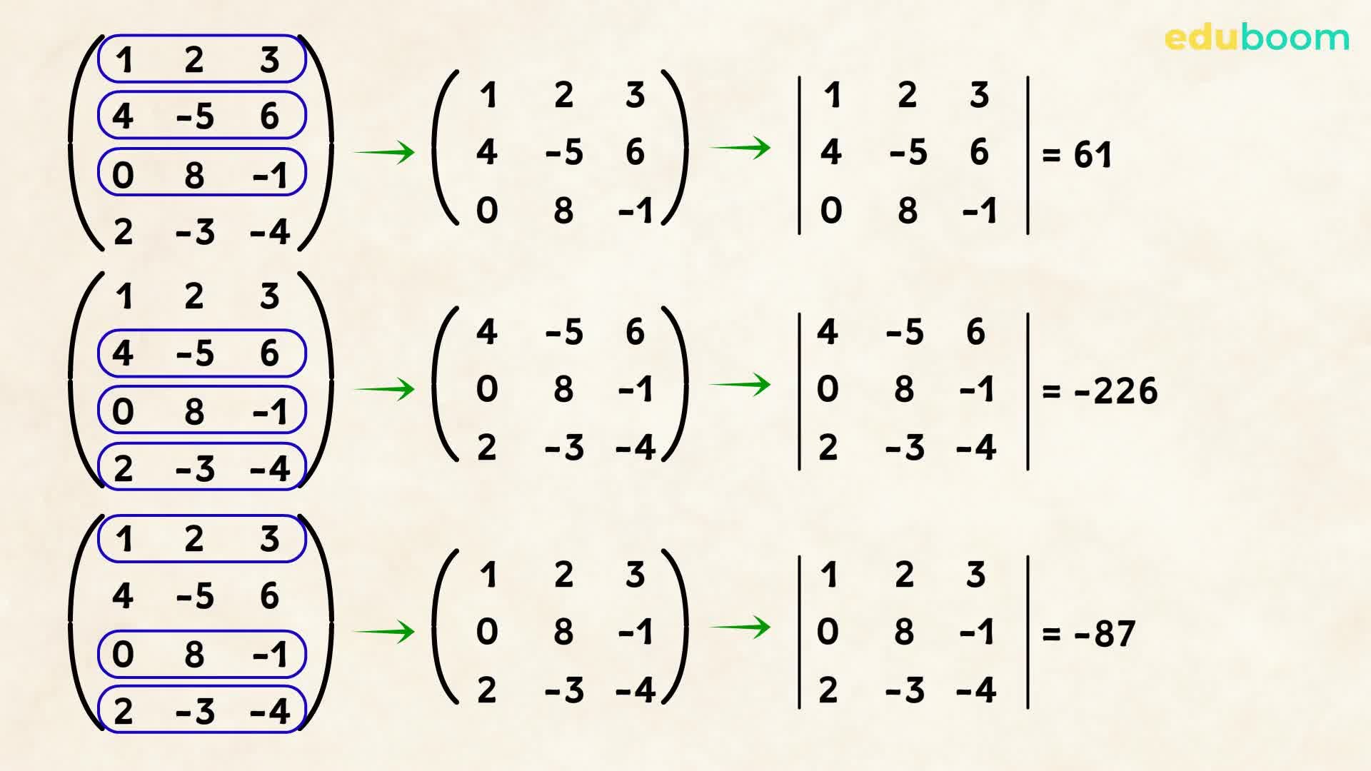 Menor de orden p. Matemáticas 2º bachillerato