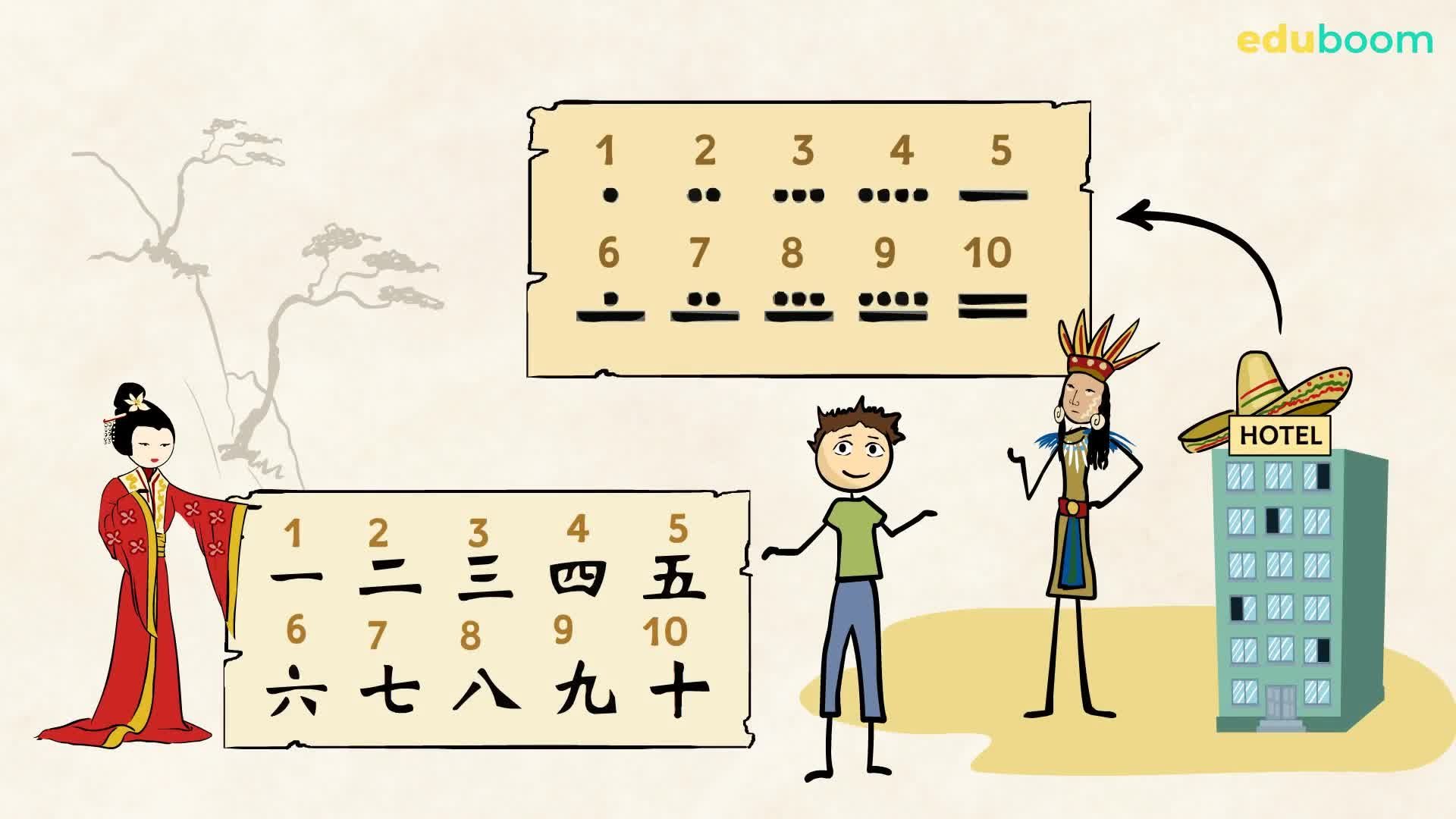 Hoja De Trabajo De La Historia De Los Números