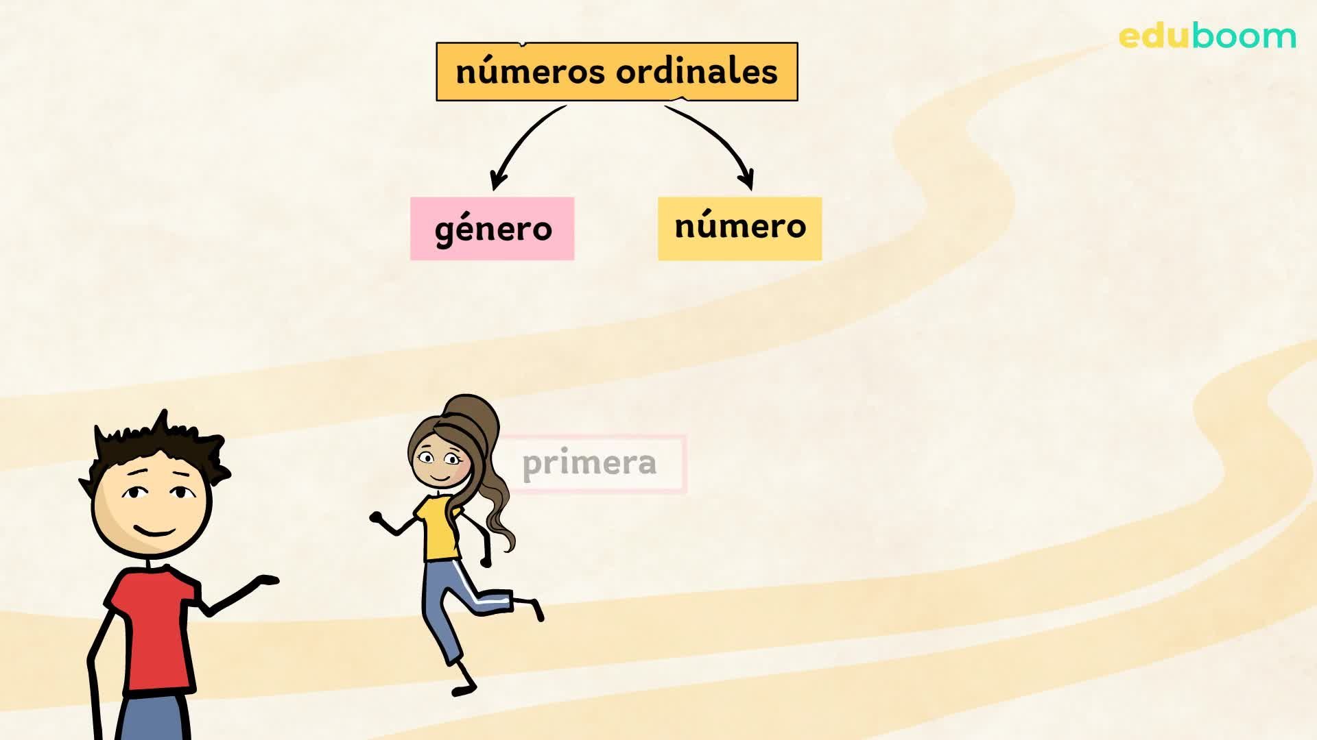 Números ordinales. Matemáticas 3 primaria