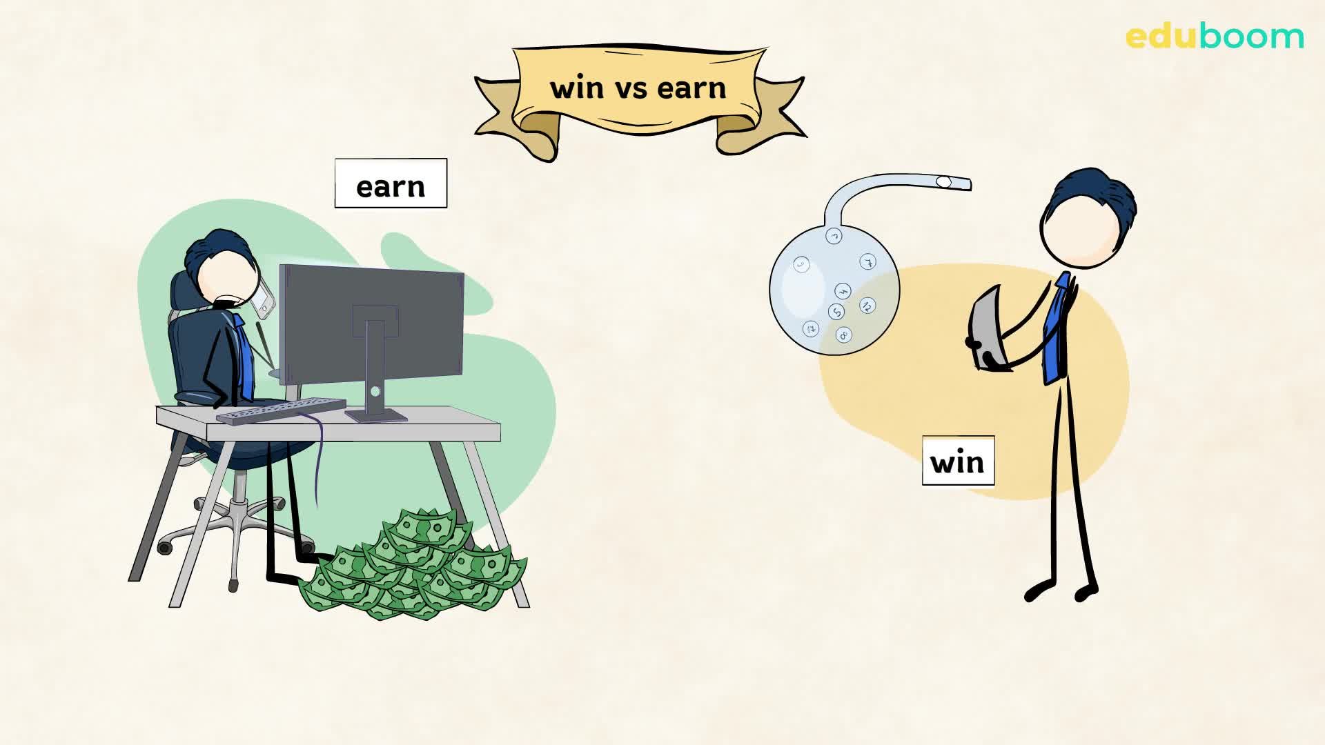 Confusing verbs. Inglés en inglés nivel A2