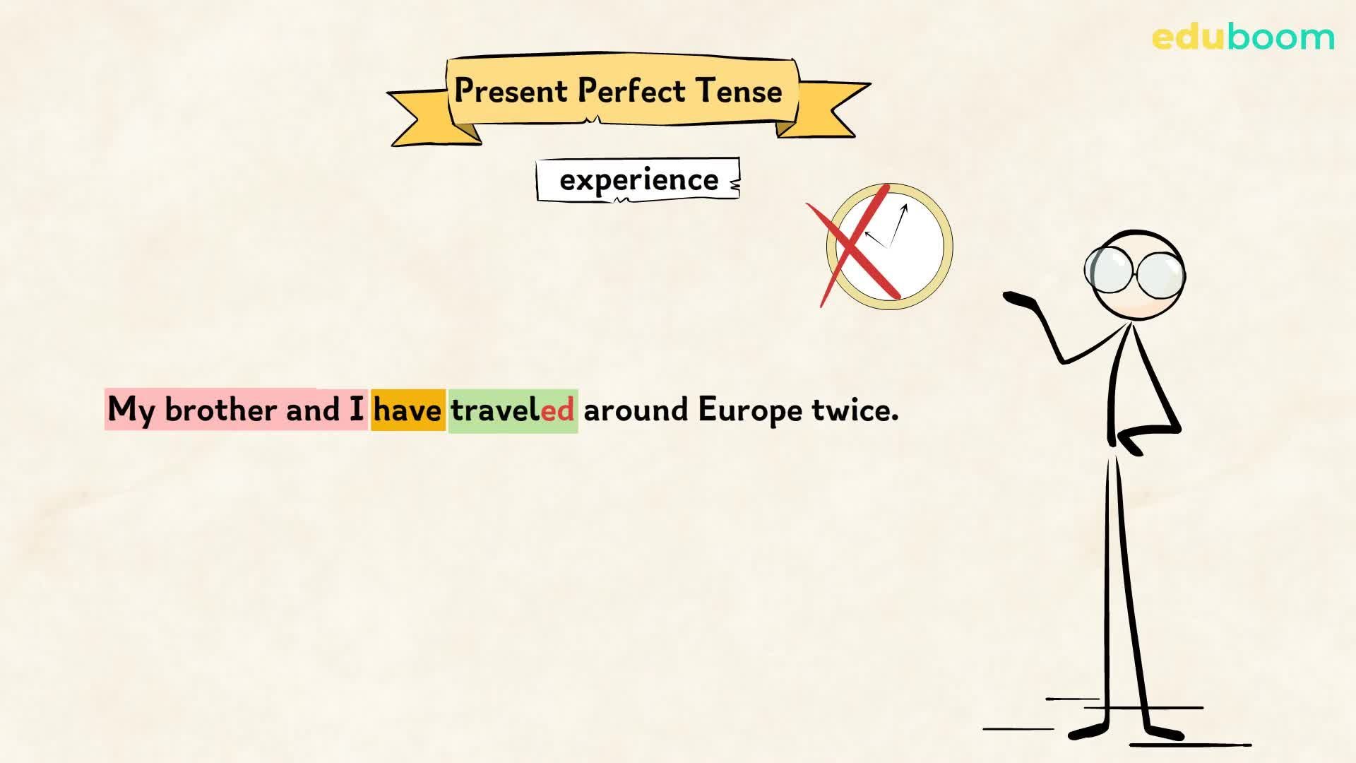 Present Perfect. Inglés en inglés nivel A2