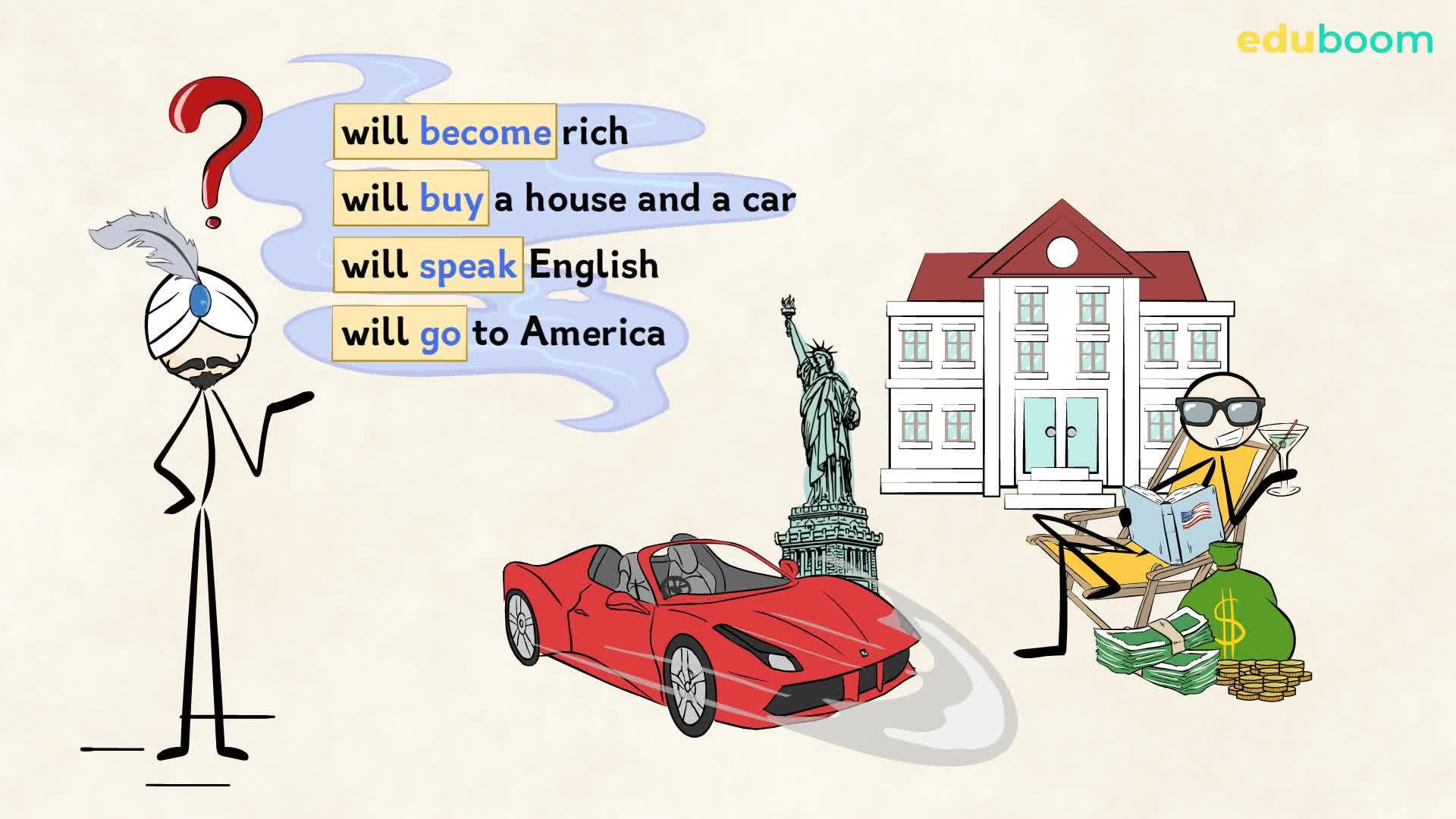 Will. Predictions. Inglés en inglés nivel A2