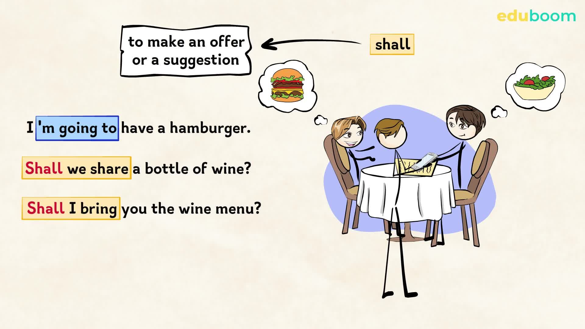 Will and Shall. Decisions, offers, suggestions and promisesInglés en ...