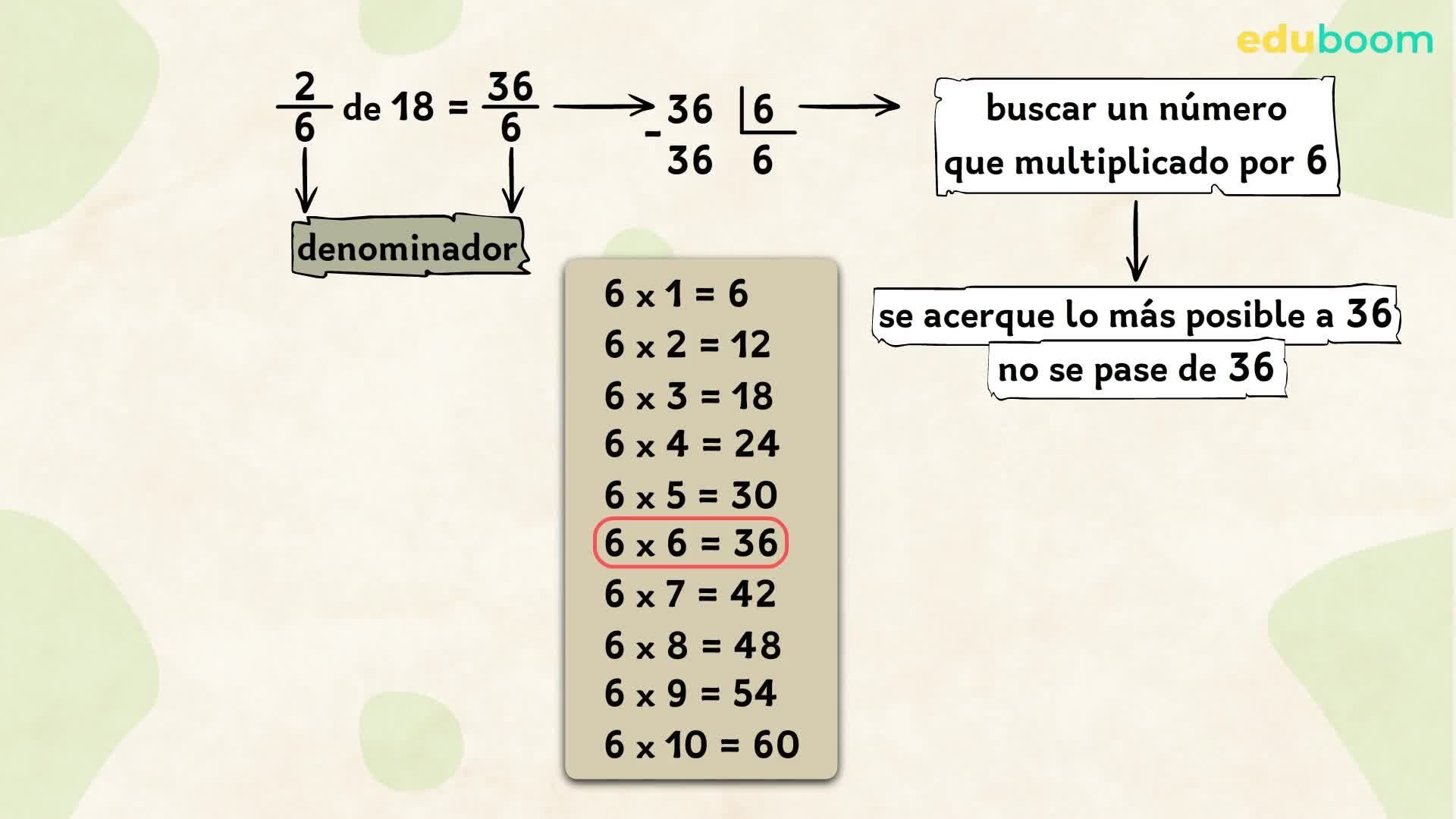 Fracción de un número. Matemáticas 4º Primaria