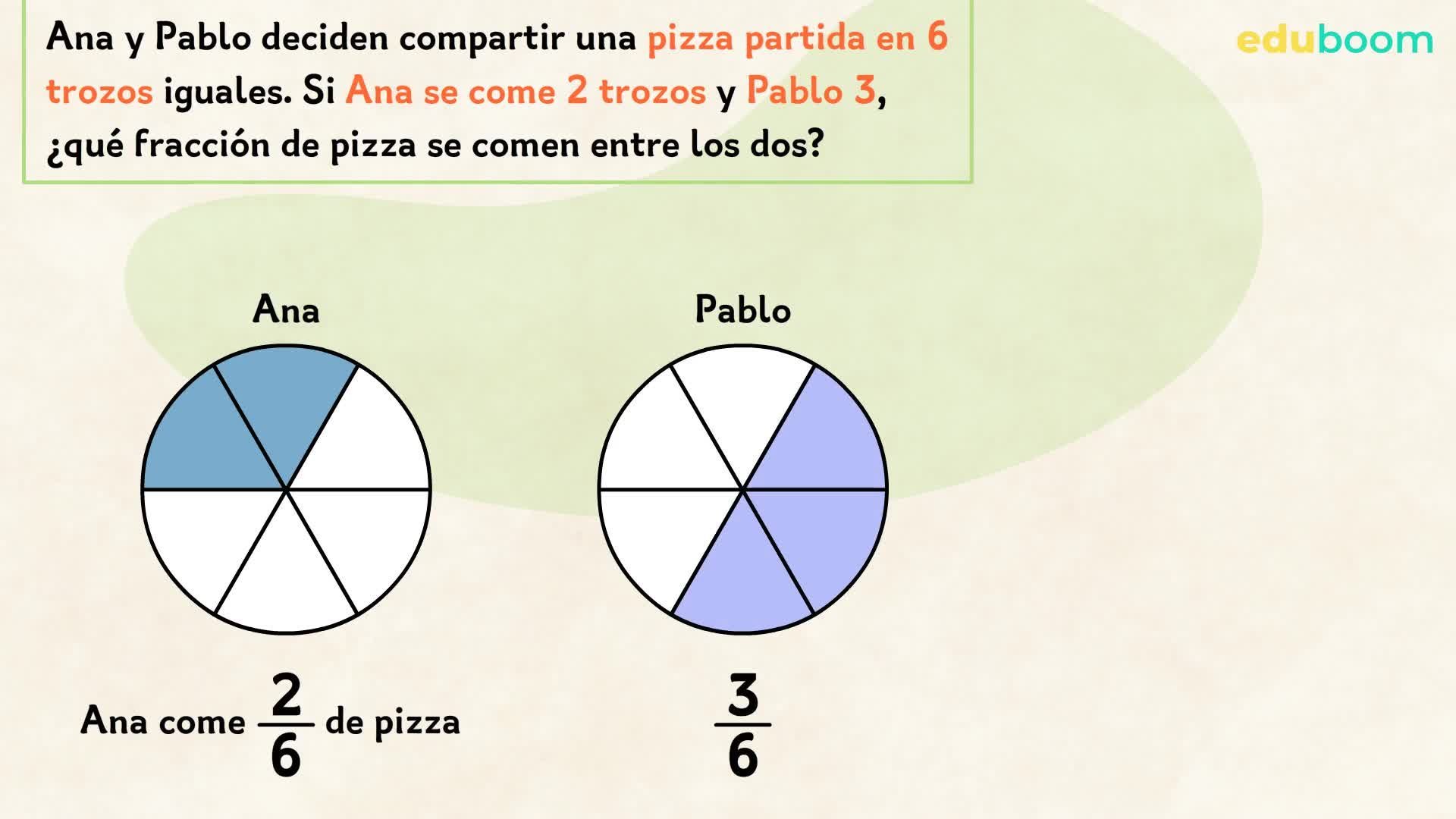 Suma de fracciones con igual denominador. Matemáticas 4º Primaria