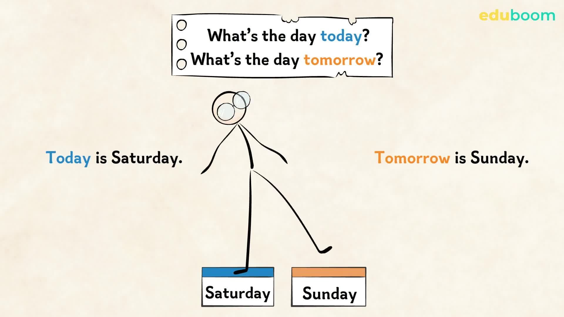 Hello, goodbye. Numbers (0-10). The days of the week. Inglés en inglés ...