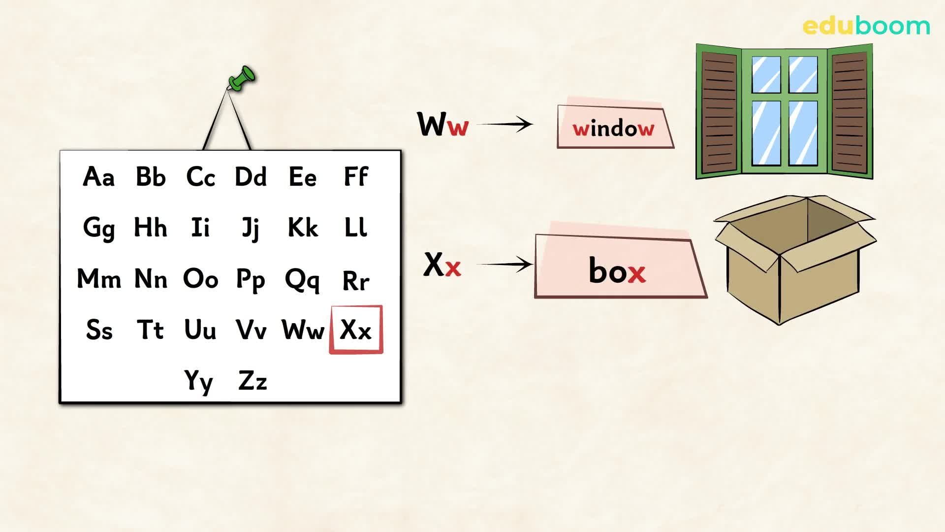 The English alphabet. Inglés en inglés nivel A0
