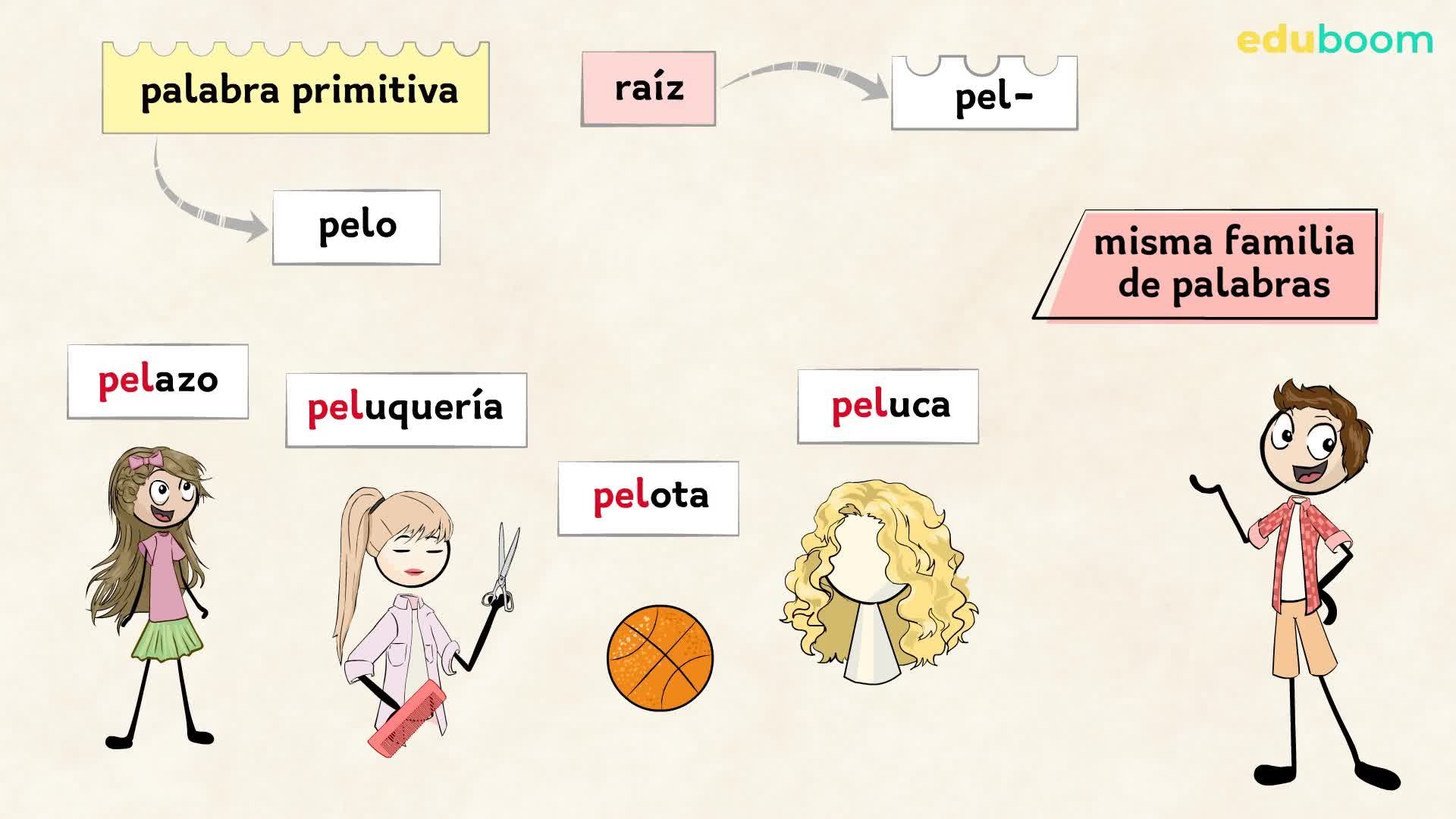 Las familias de palabras. Lengua Castellana y Literatura 4º primaria
