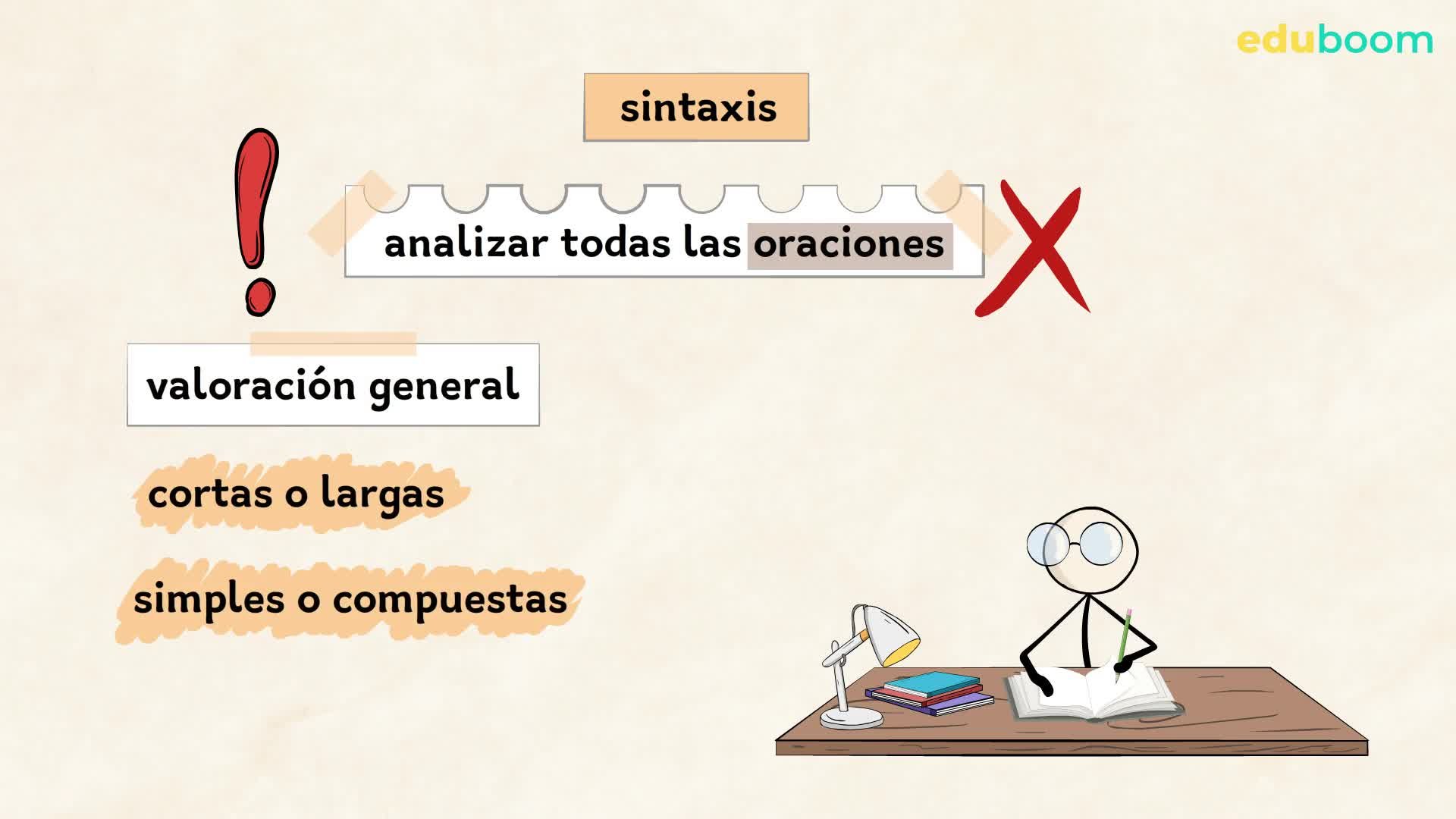 Nivel sintáctico. Lengua Castellana y Literatura. 2º Bachillerato