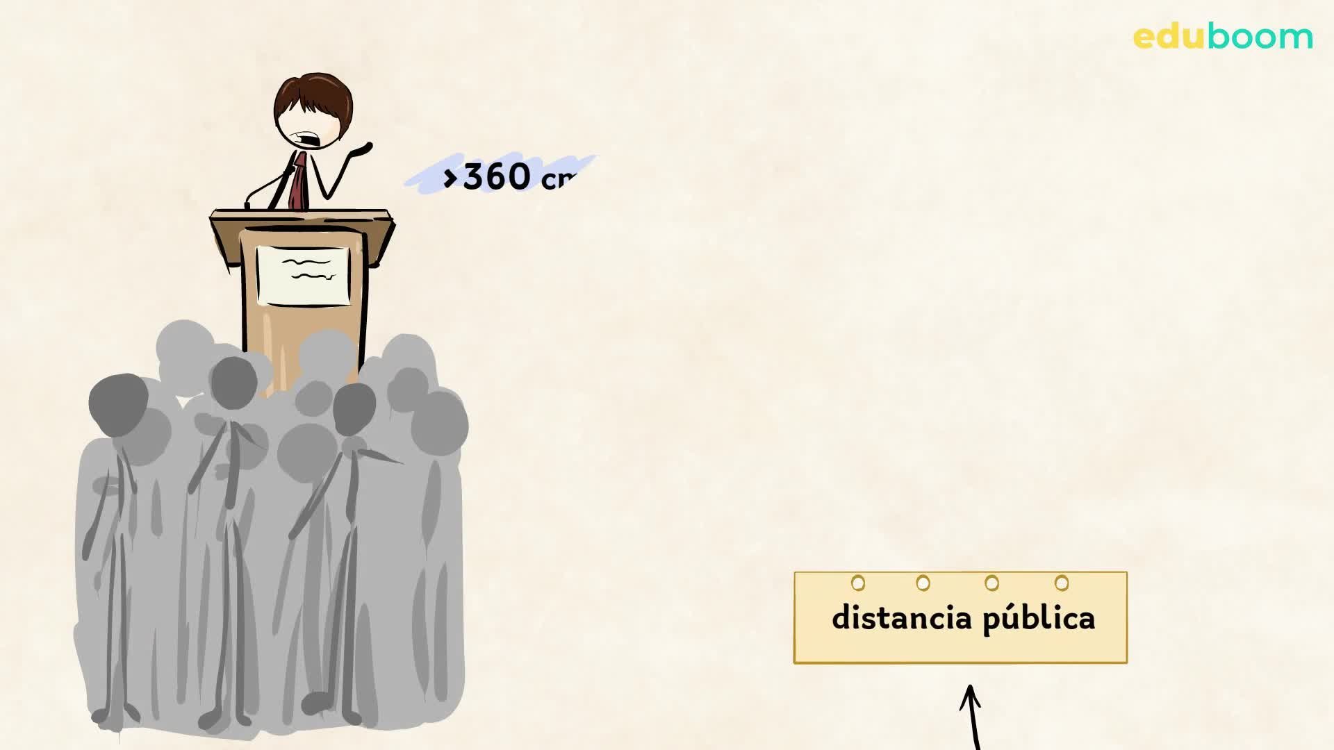 Análisis de los elementos proxémicos de la comunicación. Lengua ...