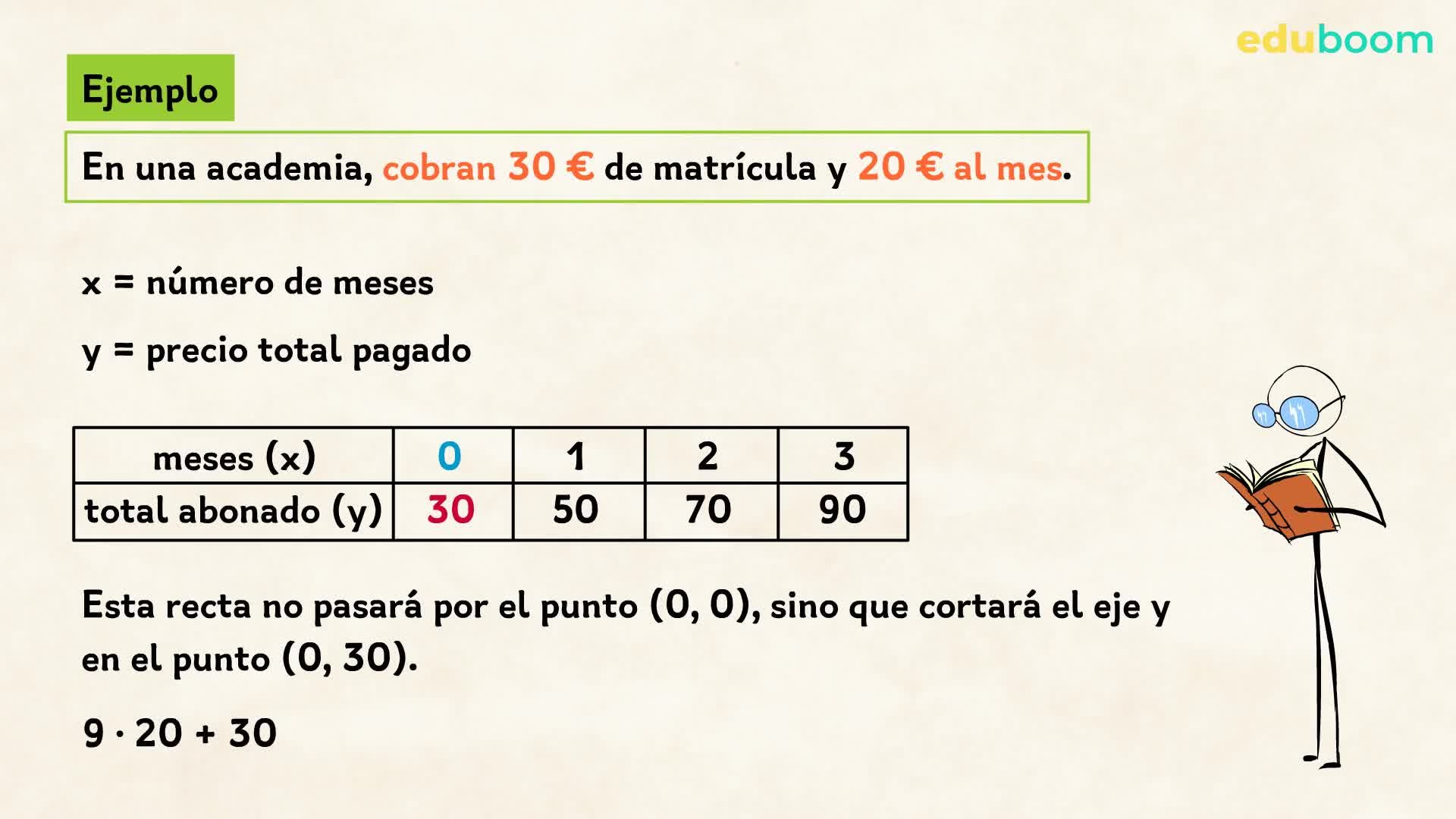 Función afín. Matemáticas 2º Secundaria