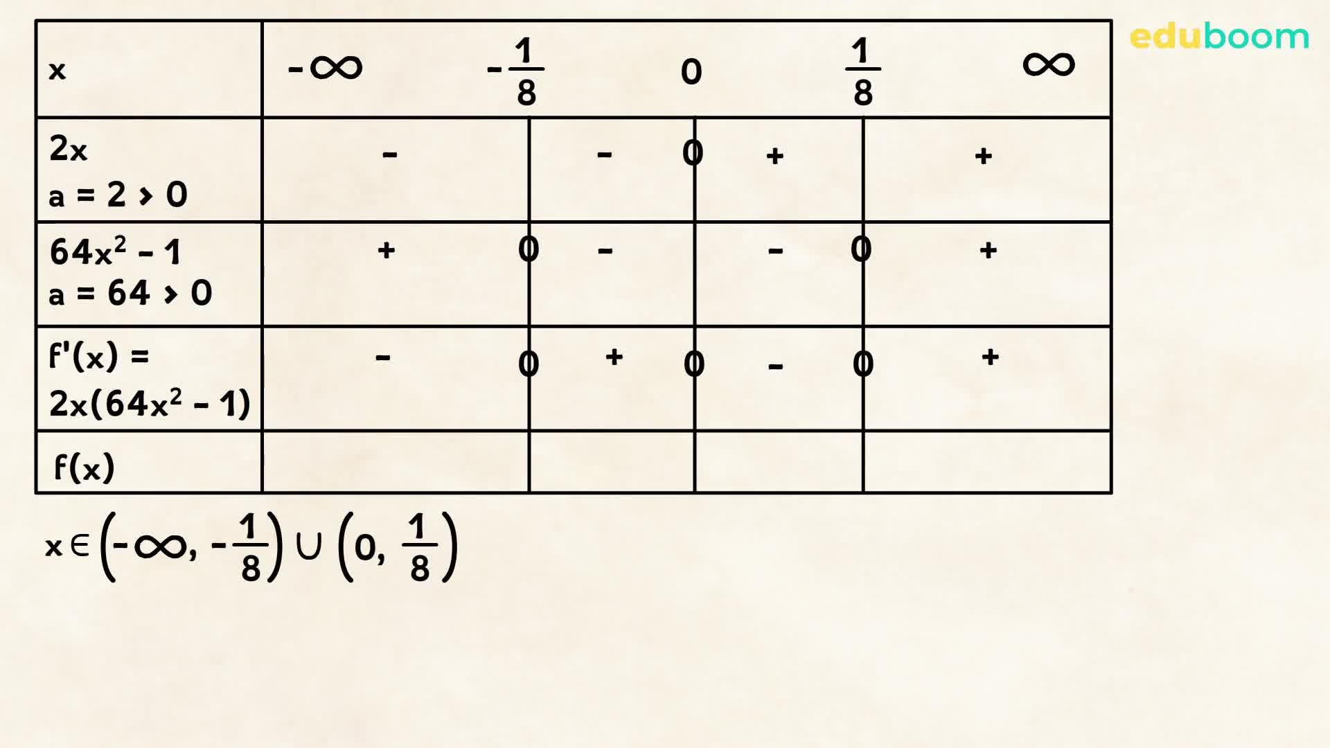 Crecimiento y decrecimiento de funciones. Matemáticas 2 bachillerato