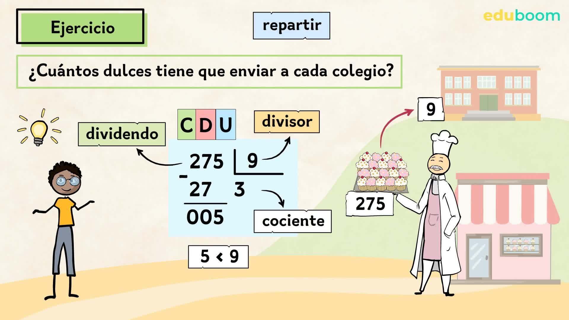 Cómo dividir. Parte 2. Matemáticas 3 primaria